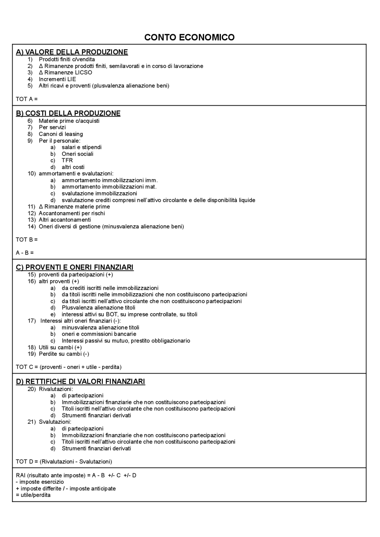schemi di bilancio previsto dal codice civile | Schemi e mappe ...