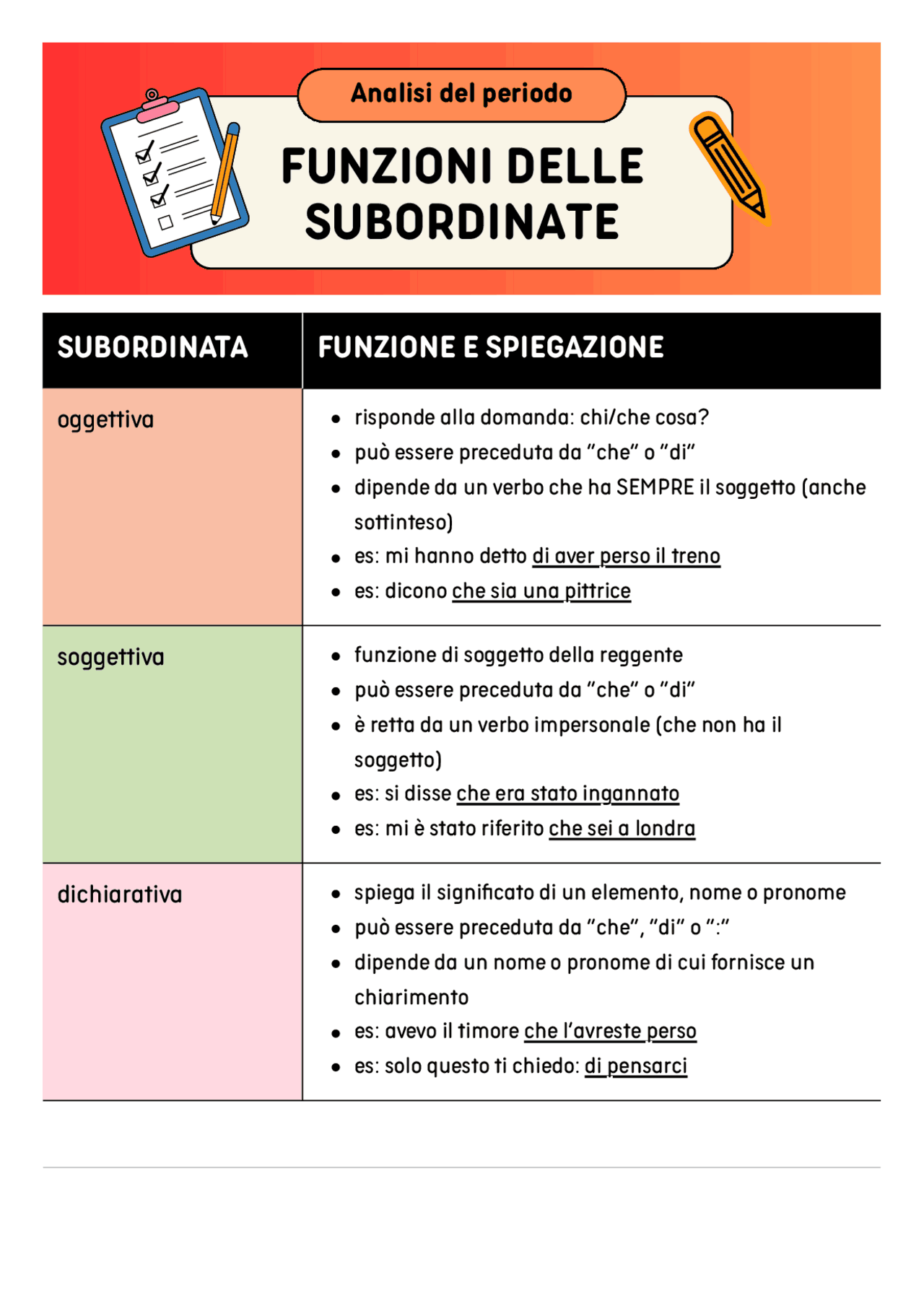 tabella chiara di tutte le subordinate e le loro funzioni (con spiegazioni) | Dispense di ...