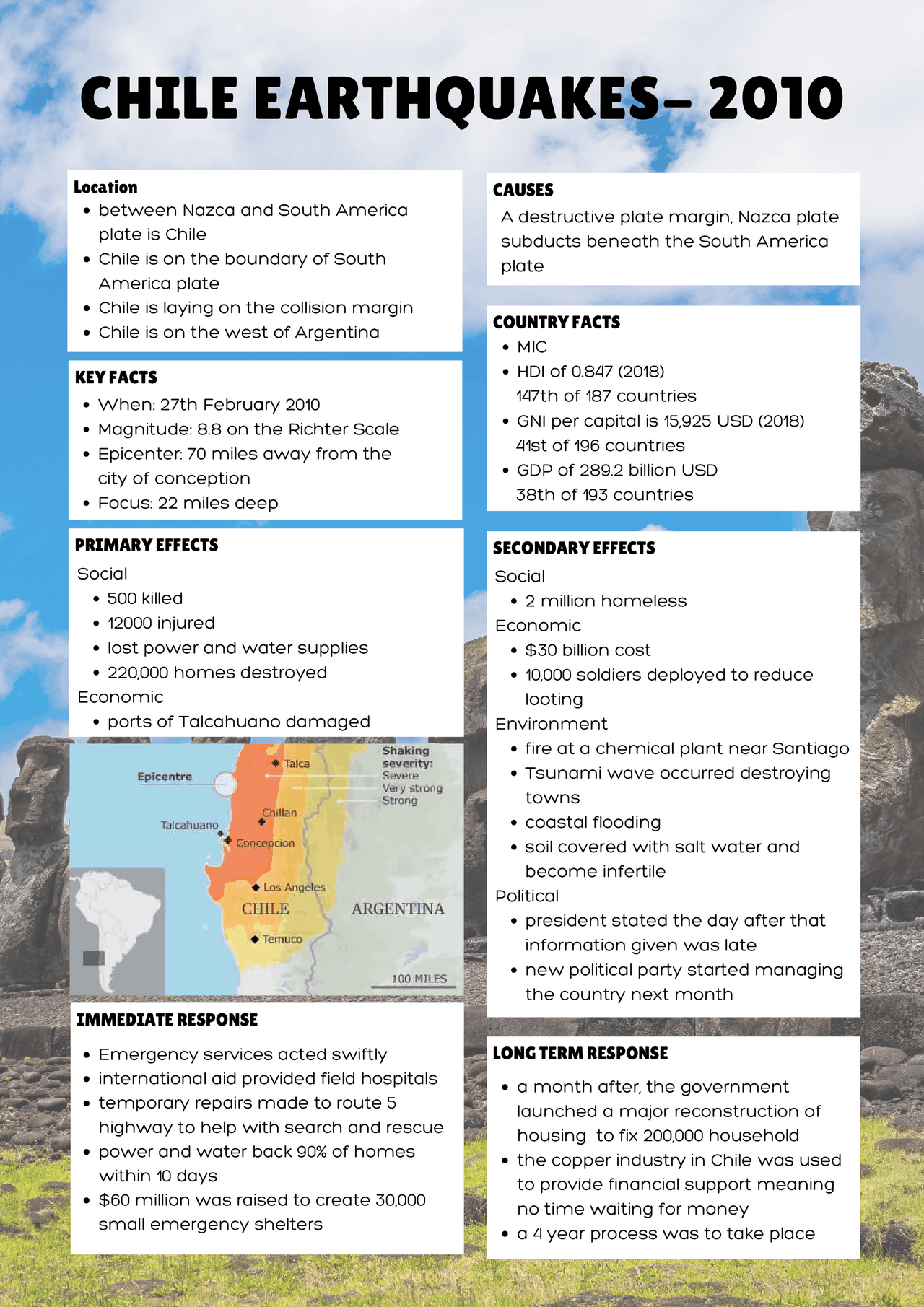 The 2010 Chile Earthquake: Impacts and Responses | Schemes and Mind ...