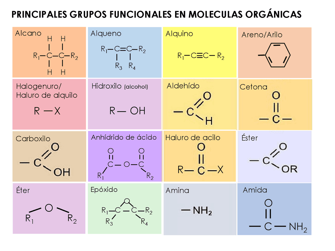 Grupo Funcional Haleto