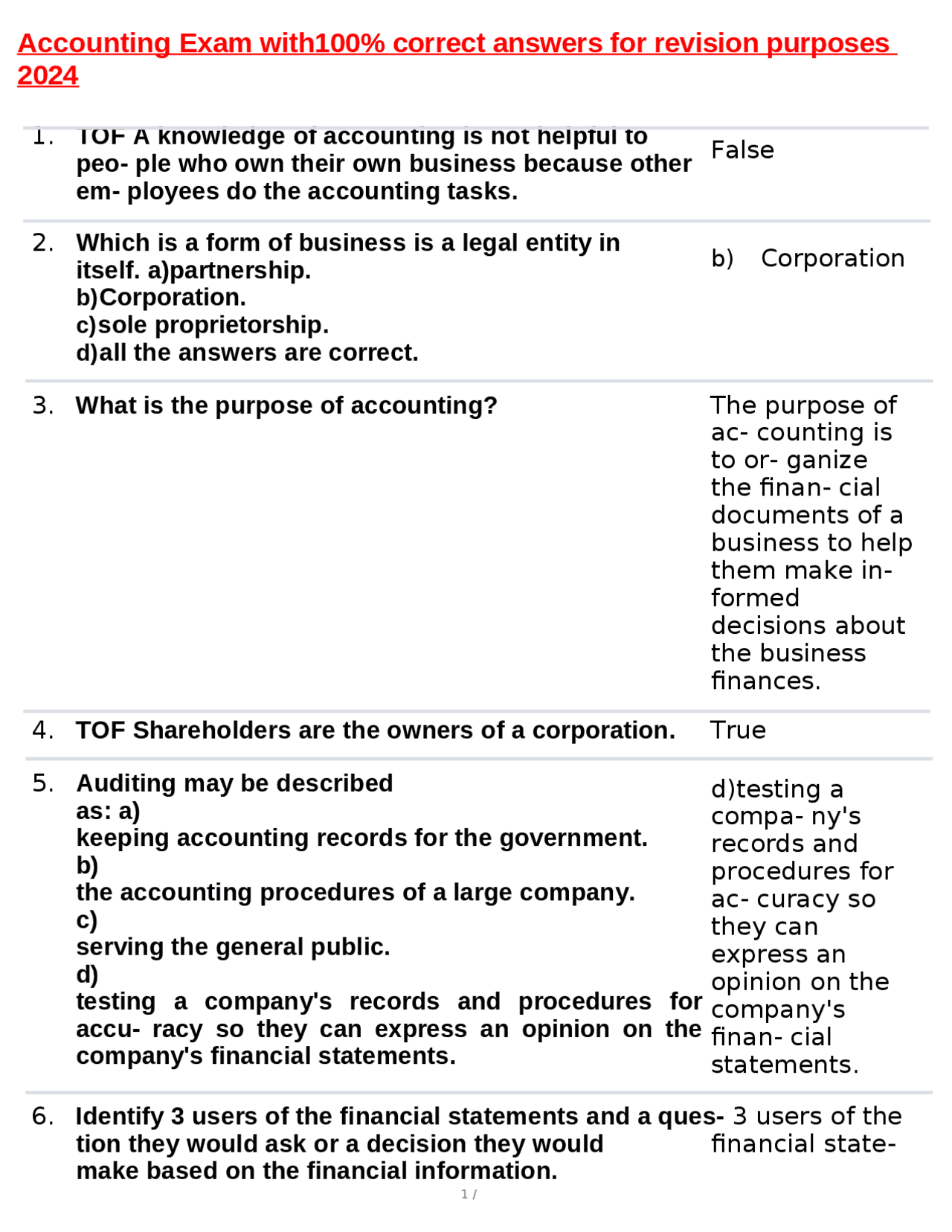 Accounting Exam with 100% Correct Answers for Revision Purposes | Exams ...