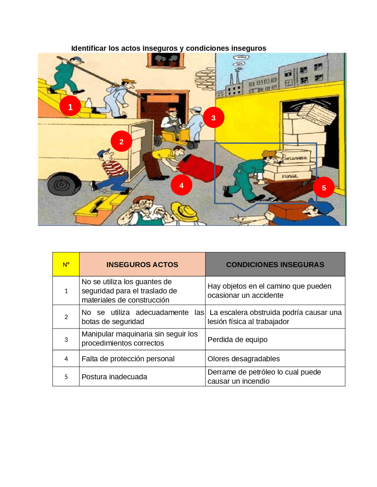 actos y condiciones inseguras | Ejercicios de Análisis de Seguridad ...