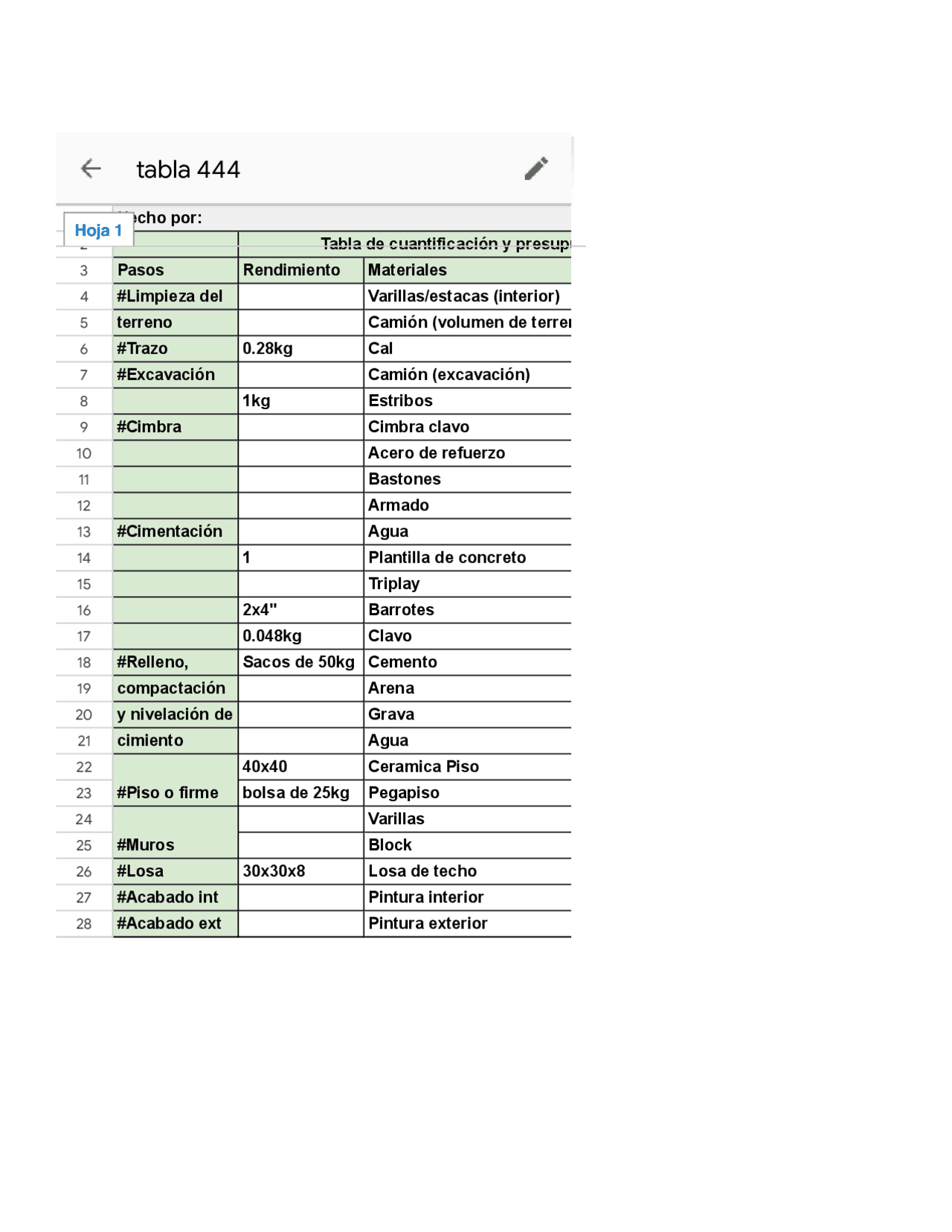 tabla de software y obra de presupuestos | Study Guides, Projects ...