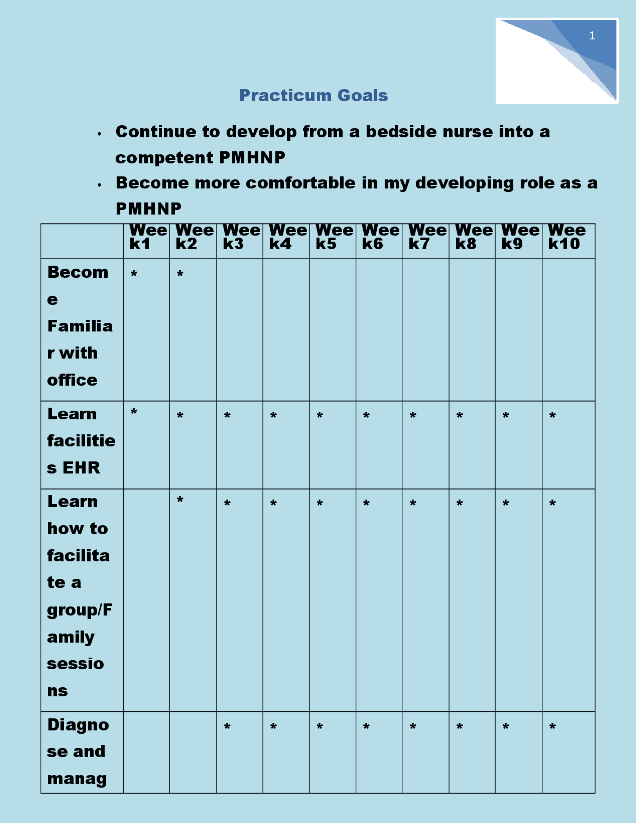 Practicum Goals and Journal Entries | Exams Nursing | Docsity