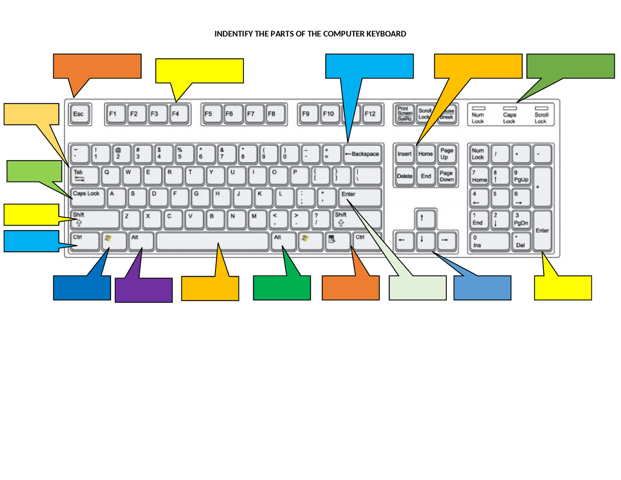 Parts Of Keyboard