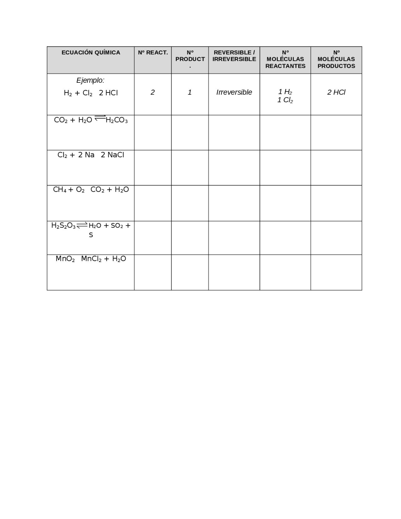 TIPOS DE REACCIONES QUIMICAS | Ejercicios de Química | Docsity