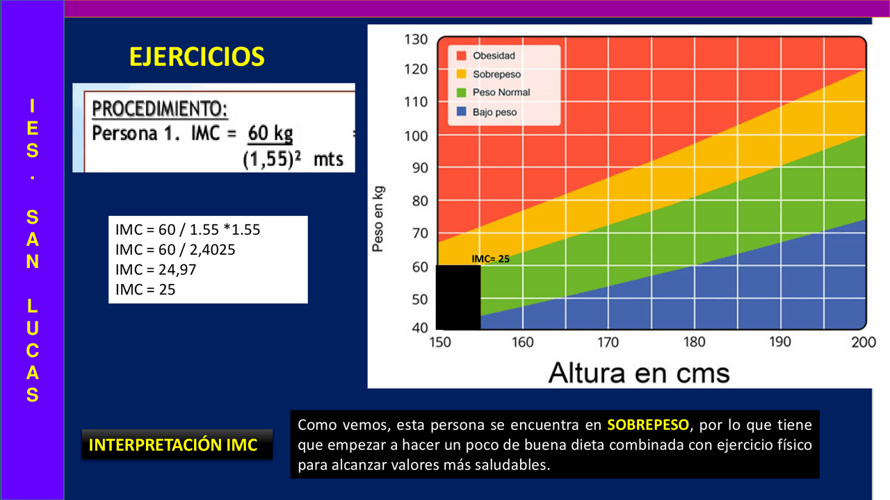 Ejercicios de Condición Física y Salud: Interpretación del Índice de Masa Corporal (IMC ...