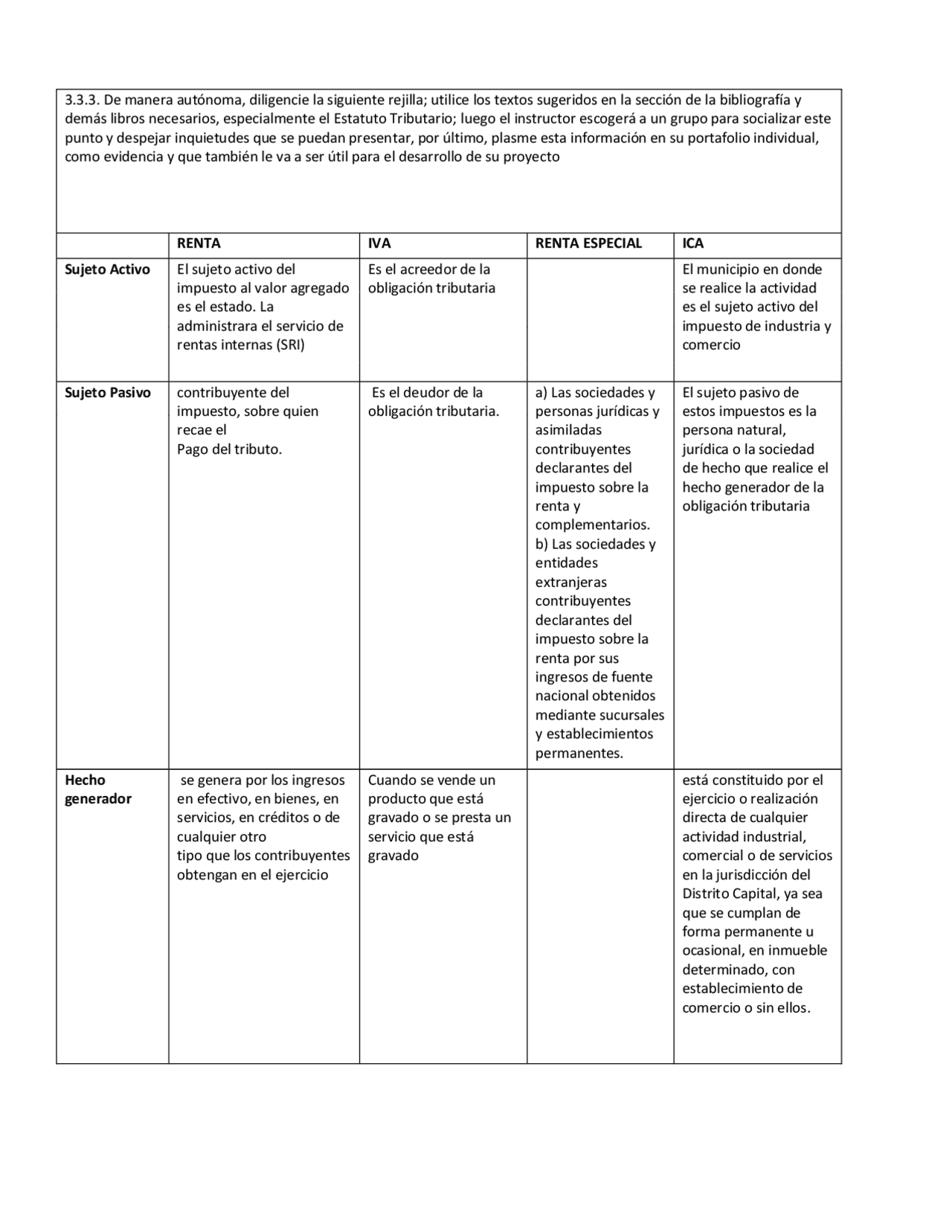 iva IMPUESTO NACIONAL | Summaries Information Integration | Docsity