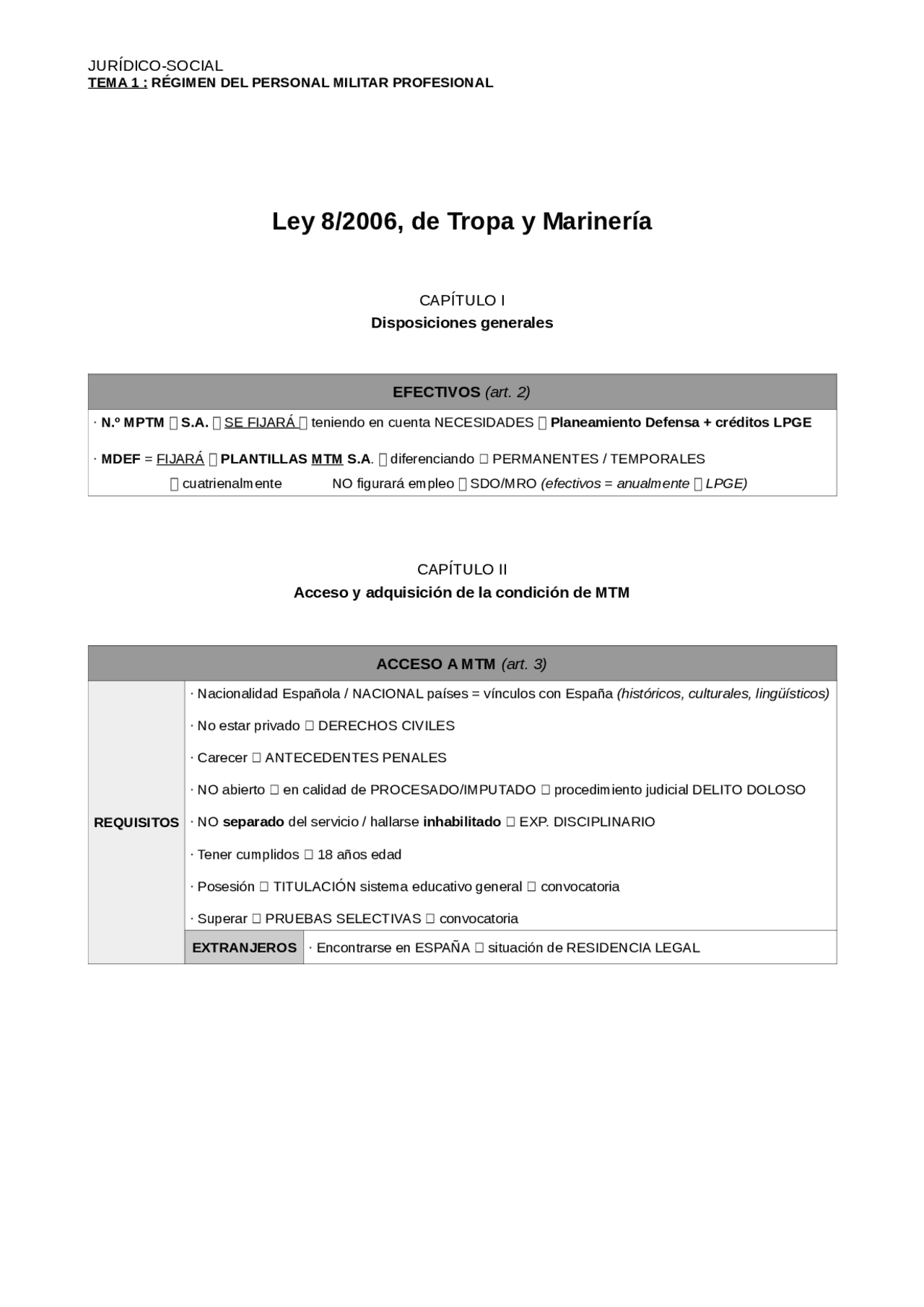 Ley 8/2006, de Tropa y Marinería | Resúmenes de Derecho | Docsity