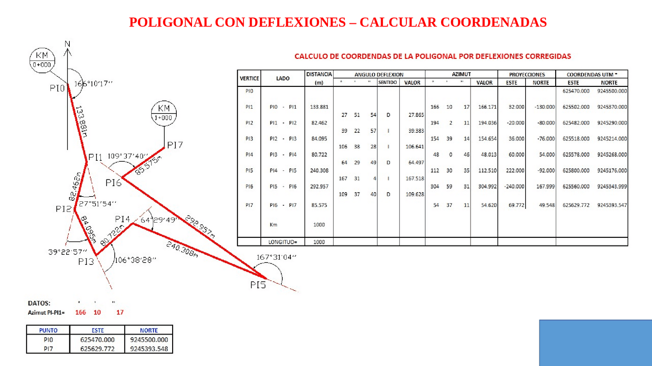 Coordenadas de una poligonal abierta | Diapositivas de Topografía | Docsity