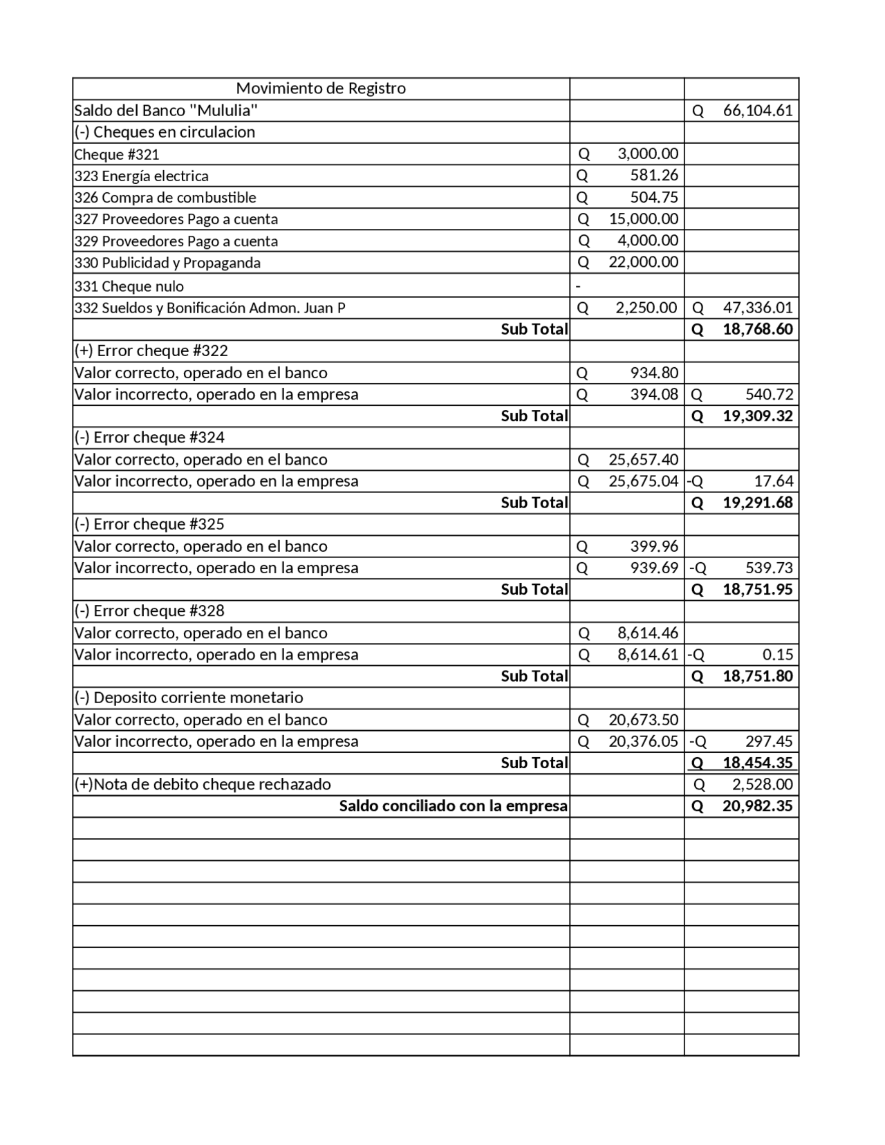 Bank Account Reconciliation and Adjustments | Summaries Computer science | Docsity