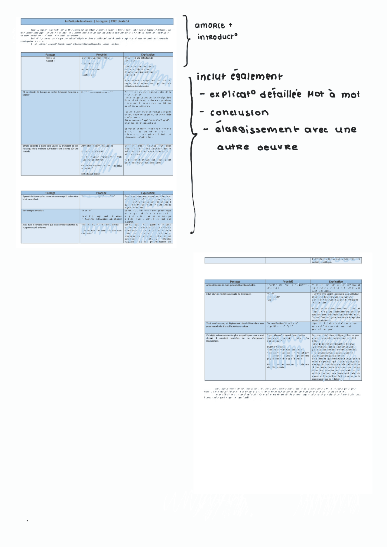 Analyse Lineaire Le cageot de Francis Ponge | Notes Français | Docsity