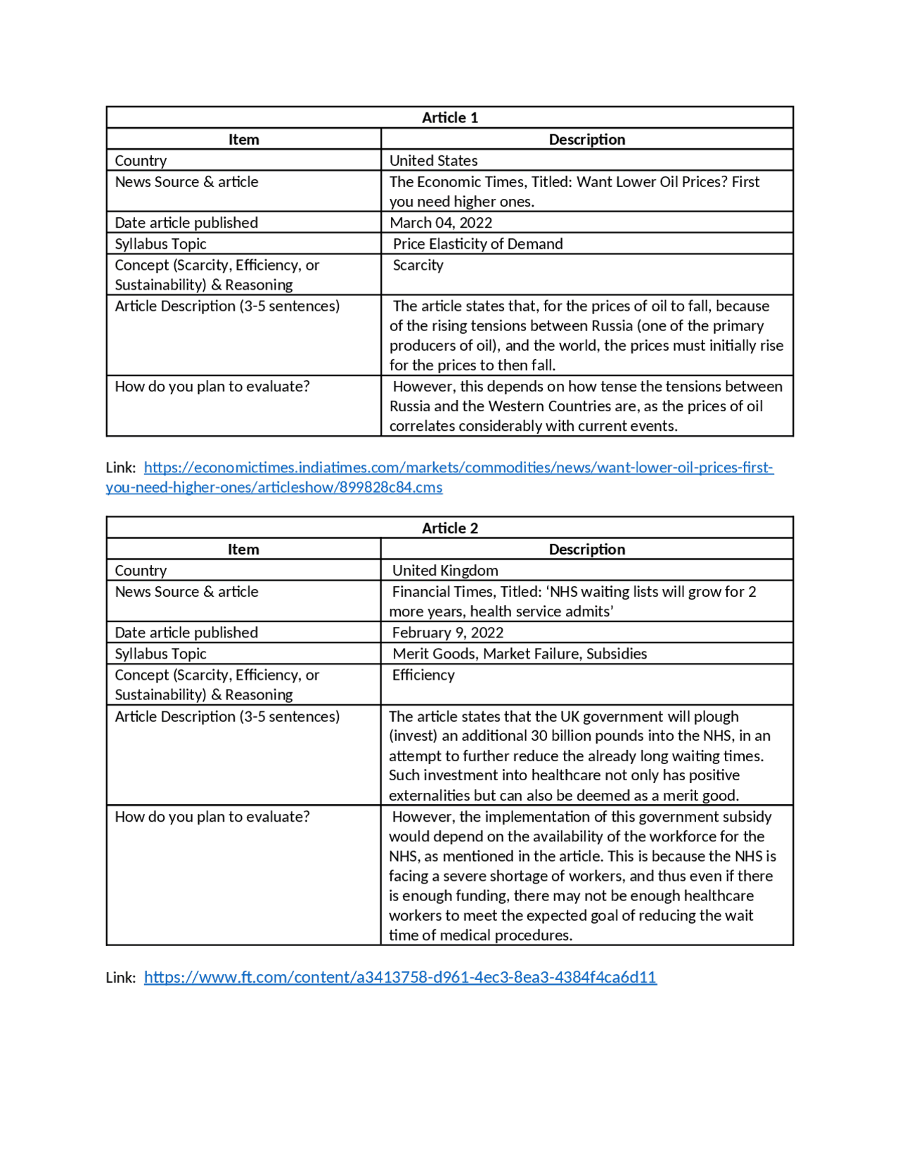 IA Econ (internal assessment) | Schemes and Mind Maps Economics | Docsity
