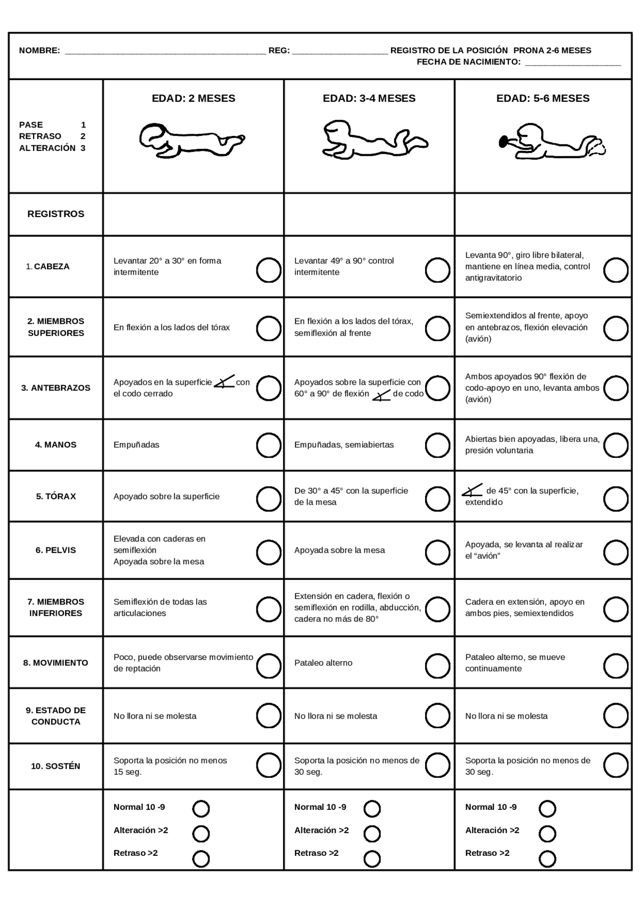 Test/valoración de benavides | Esquemas y mapas conceptuales de ...