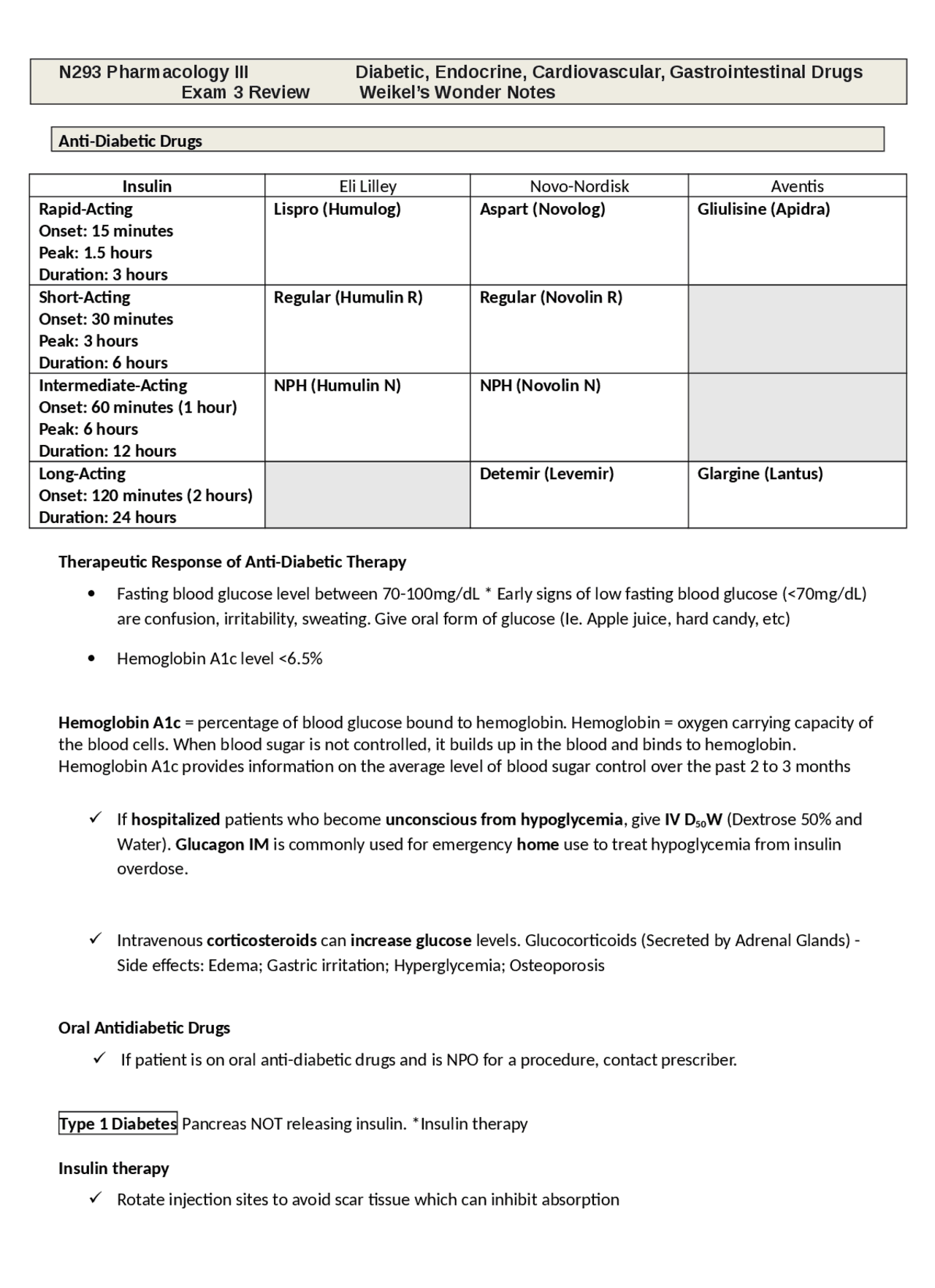 NR 293 Pharmacology for Nursing Practice NR 293 Exam 3 Review Diabetes ...