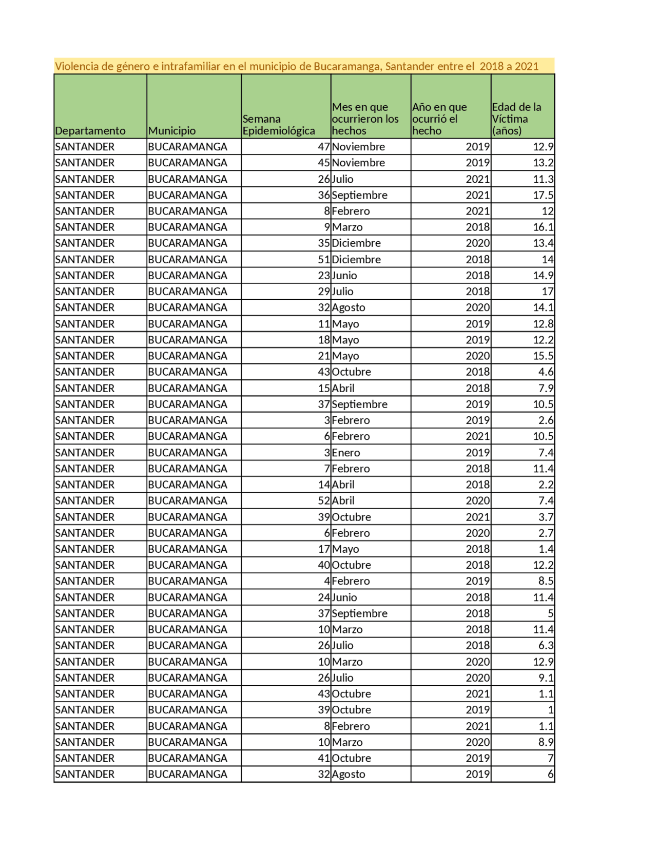 excel sobre estadistica | Schemes and Mind Maps MS Microsoft Excel skills | Docsity