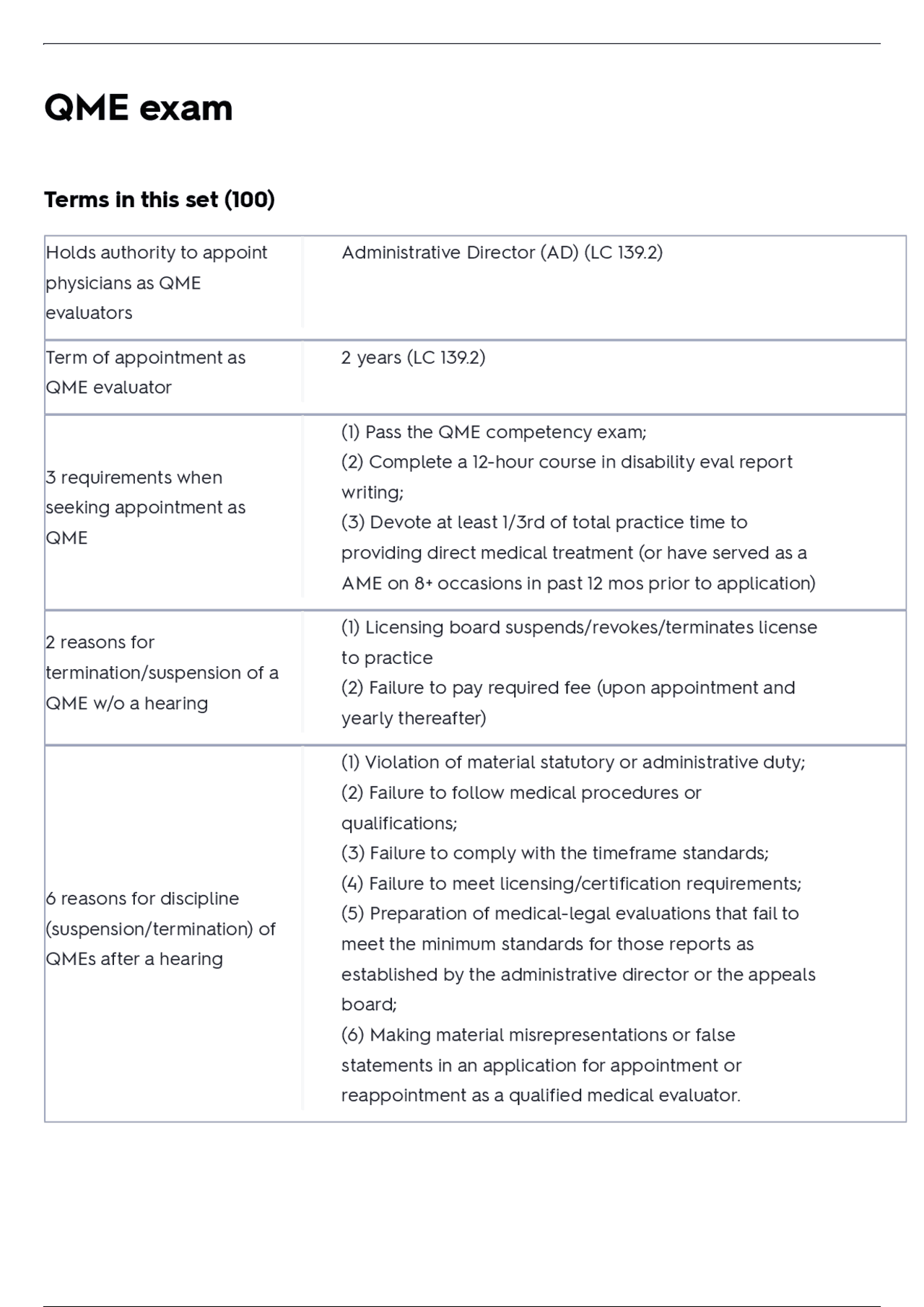 QME exam Terms in this set (100) | Exams Nursing | Docsity