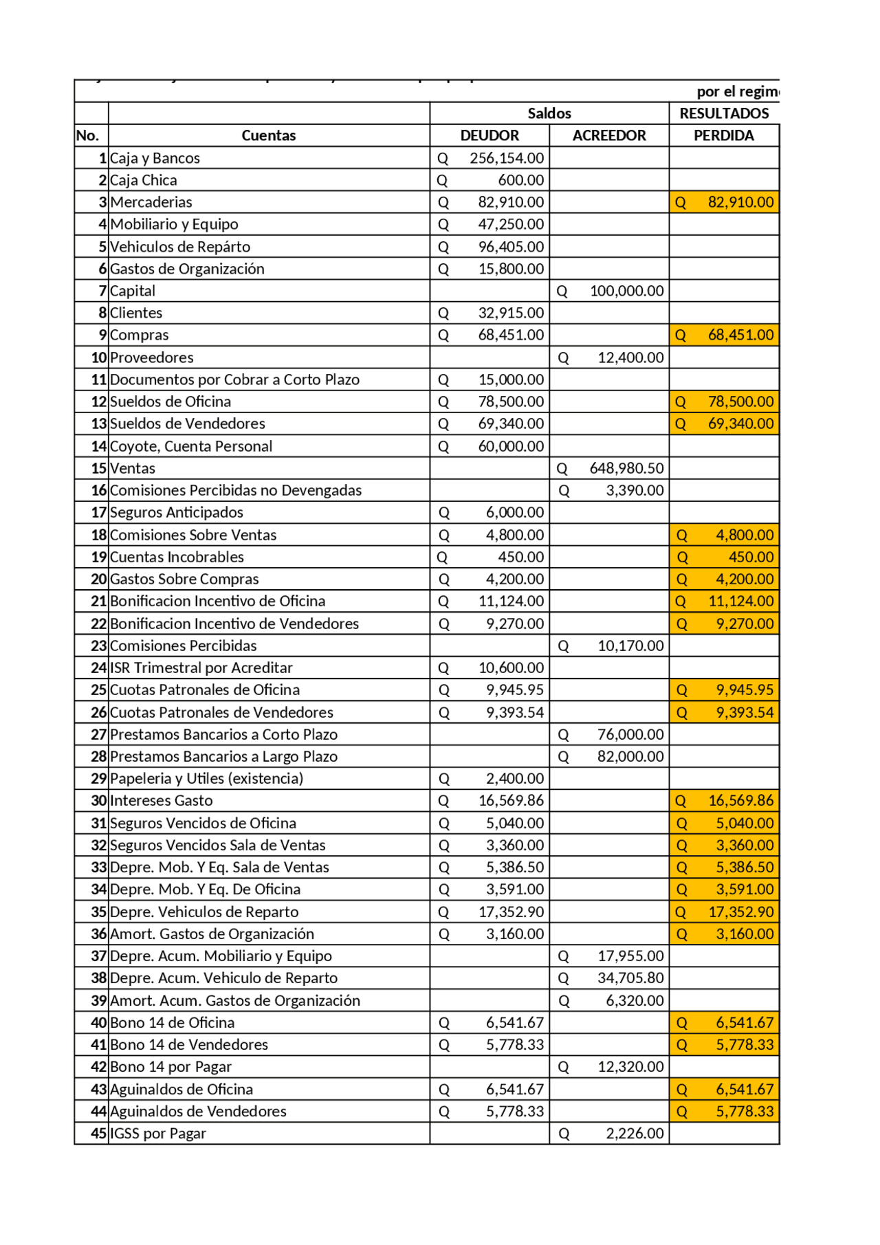 Contabilidad ejercicio resueltos | Ejercicios de Derecho | Docsity