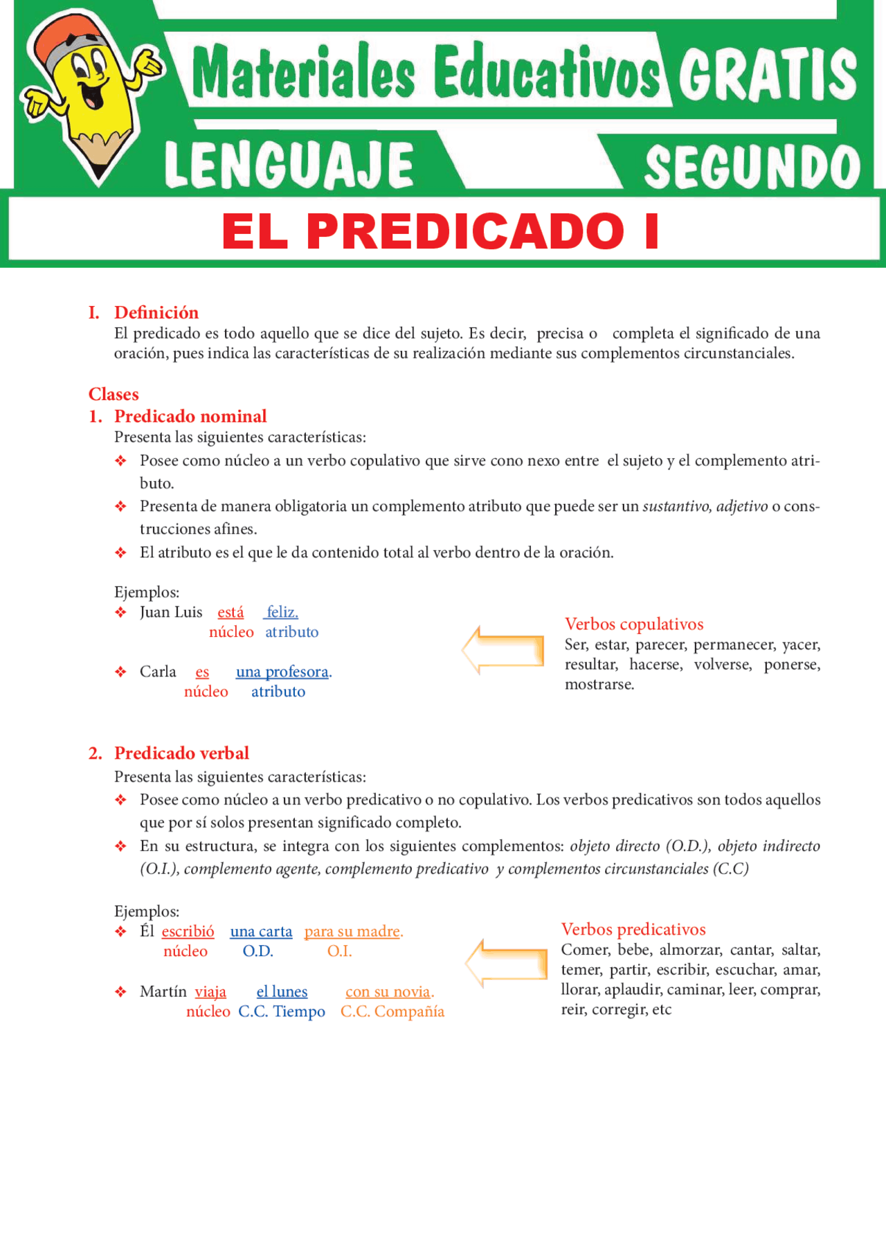 Predicado Significado Gramática Básica: Partes De La Oración
