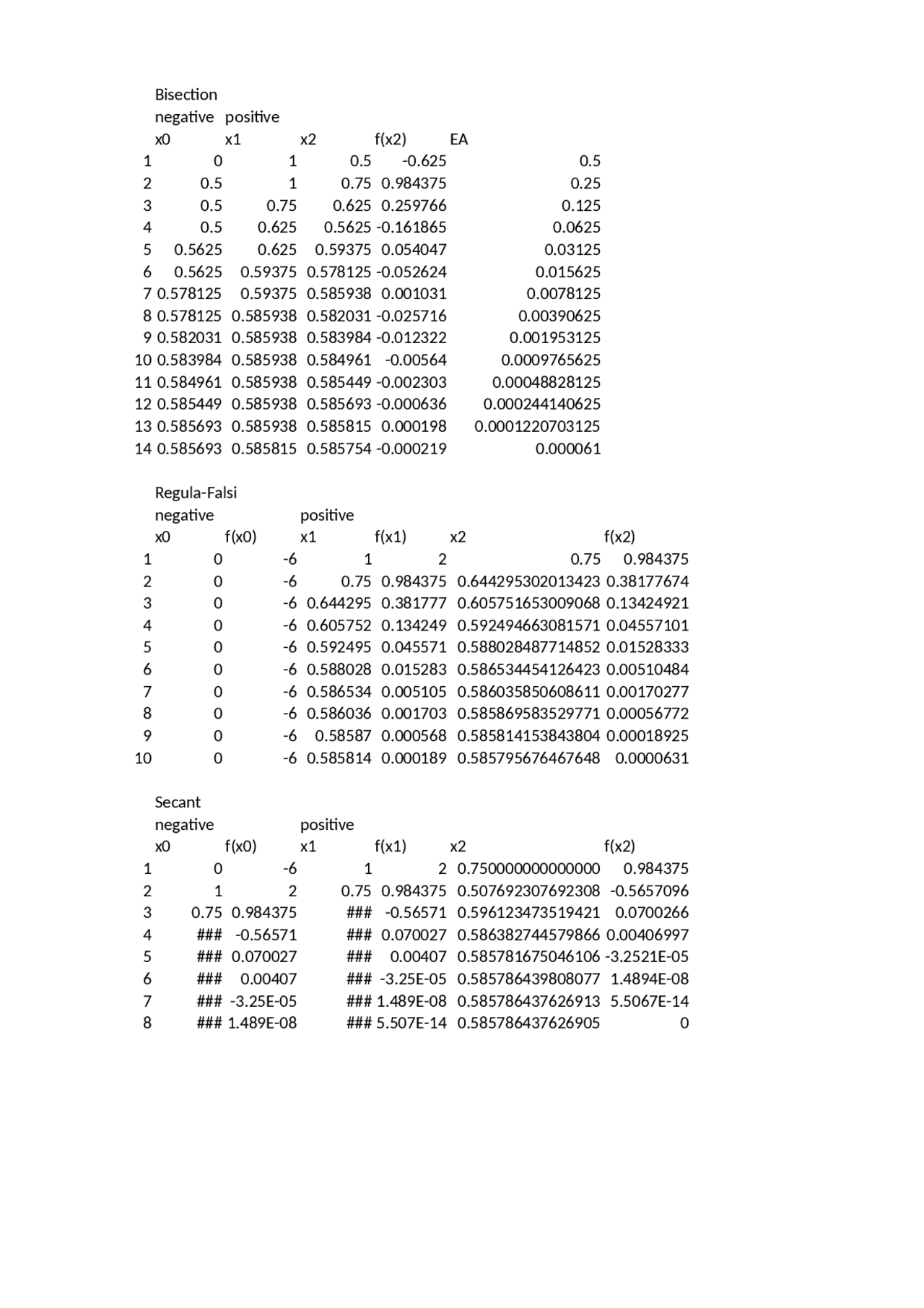 Xlsx numerical methods bisection and secant | Cheat Sheet Mathematics | Docsity