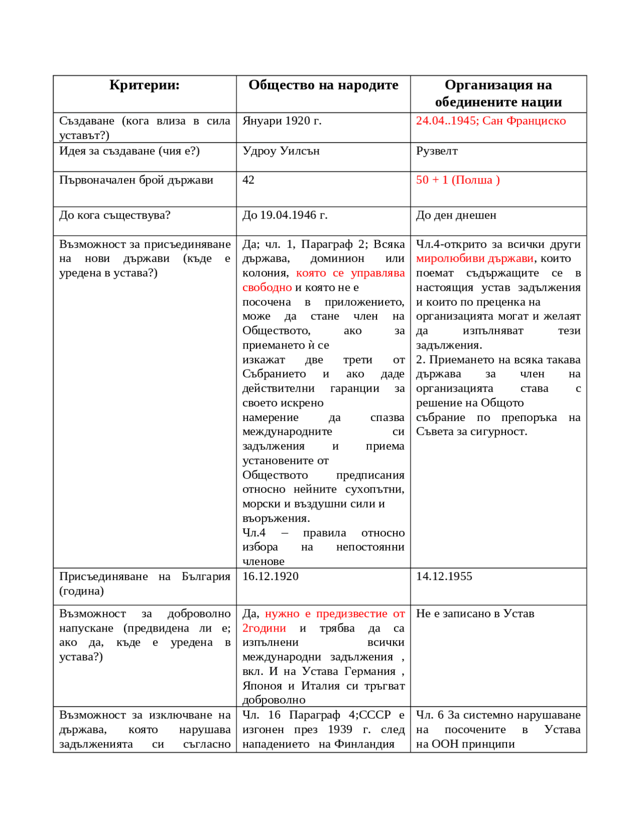 ООН И ОН - СРАВНИТЕЛНА ТАБЛИЦА | Schemes and Mind Maps International ...