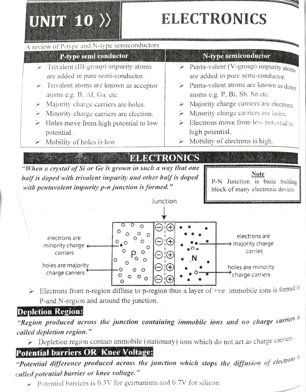 P-N Junction Diode and Rectification | Lecture notes Physics | Docsity