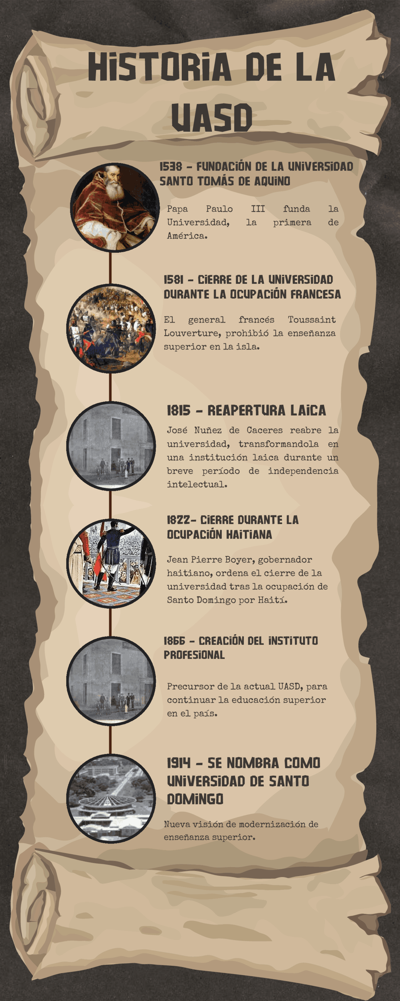 Linea Del Tiempo De La Historia De Republica Dominicana