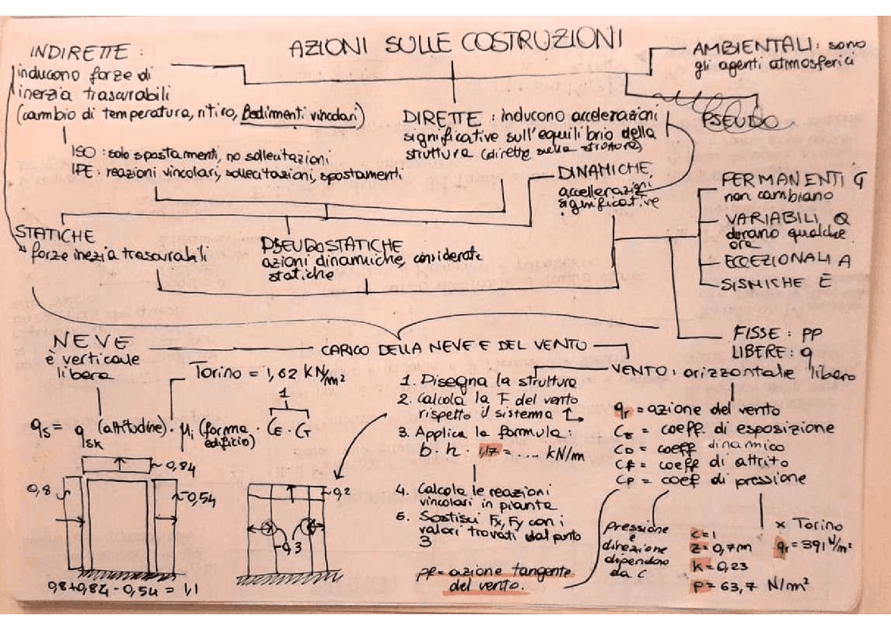 Schemi riassuntivi dei temi trattati nel corso di Morfologia e ...