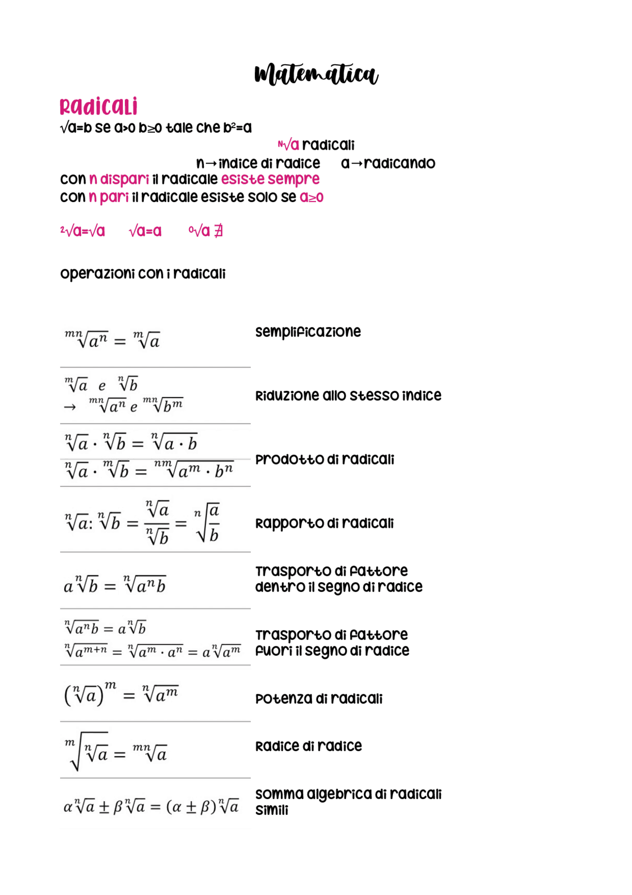 Schema riassuntivo delle formule dei radicali | Formulari di Matematica ...