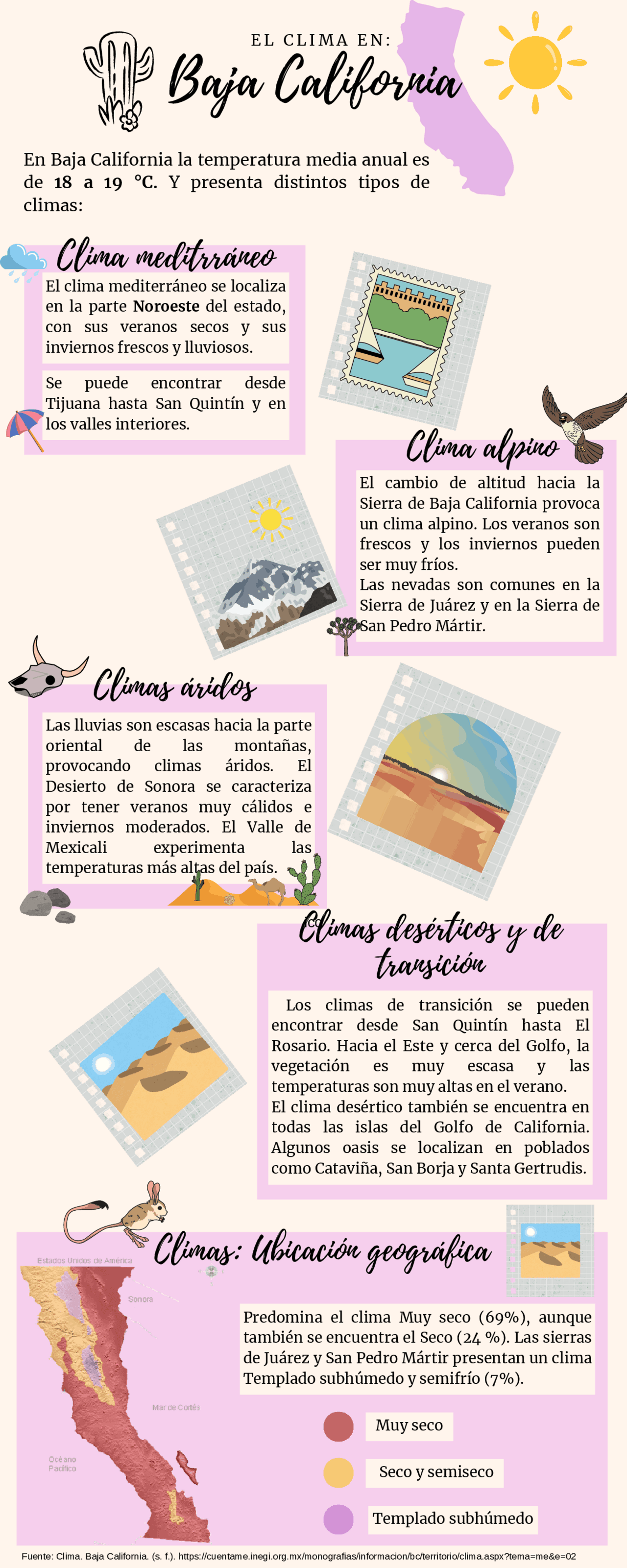 Infografia clima baja california | Schemes and Mind Maps Energy and ...