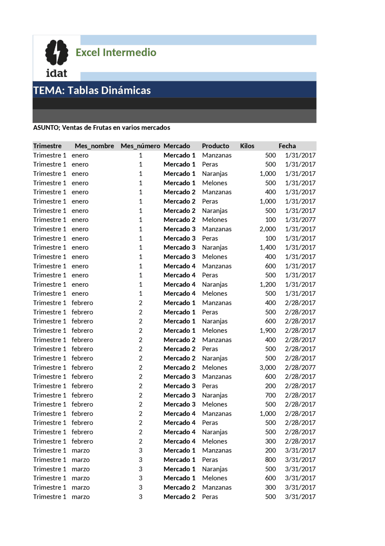 Ejercicios de tablas dinamicas | Ejercicios de Informática y Tecnologías de la Información | Docsity