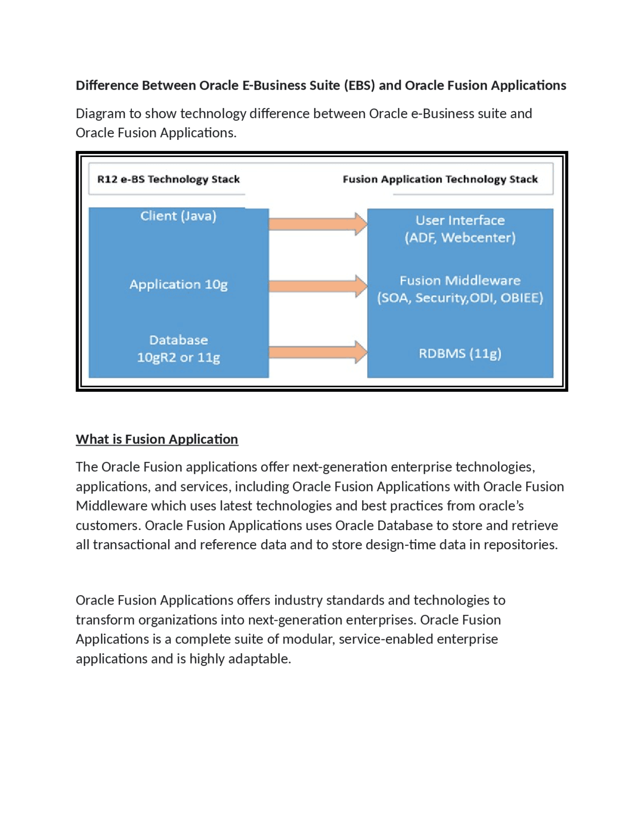 Oracle E Business Suite Ebs Vs Oracle Fusion Applications A Comprehensive Comparison