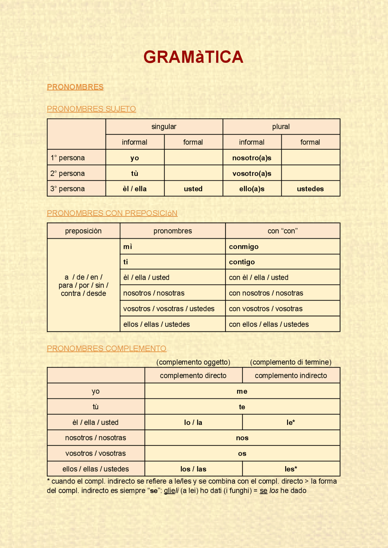 Grammatica e lessico spagnolo livello B2 | Schemi e mappe concettuali di Lingua Spagnola | Docsity