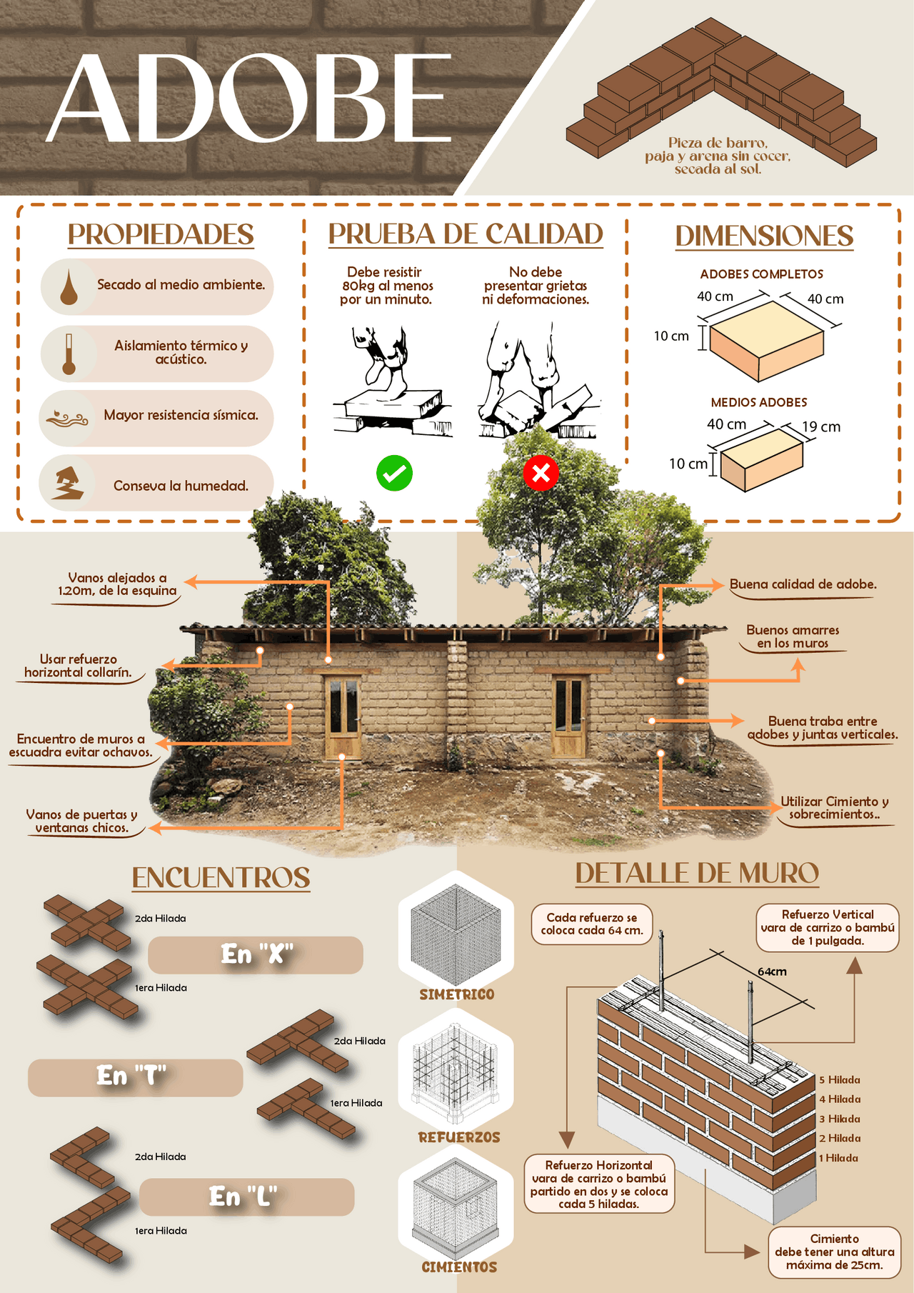 INFOGRAFÍA - PROCESO CONSTRUCTIVO DE ADOBE | Diapositivas de Proyectos ...