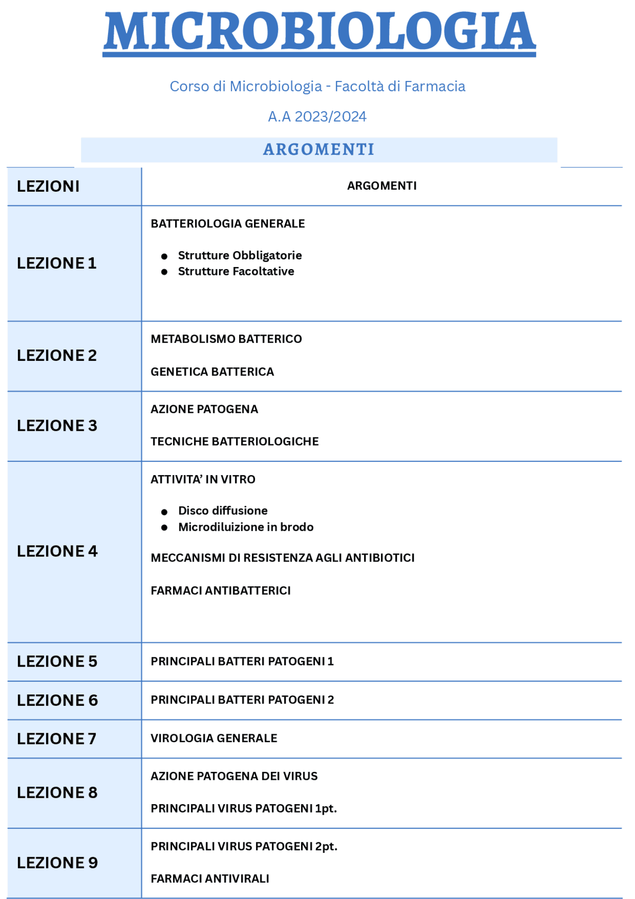 MICROBIOLOGIA GENERALE | Slide di Microbiologia | Docsity