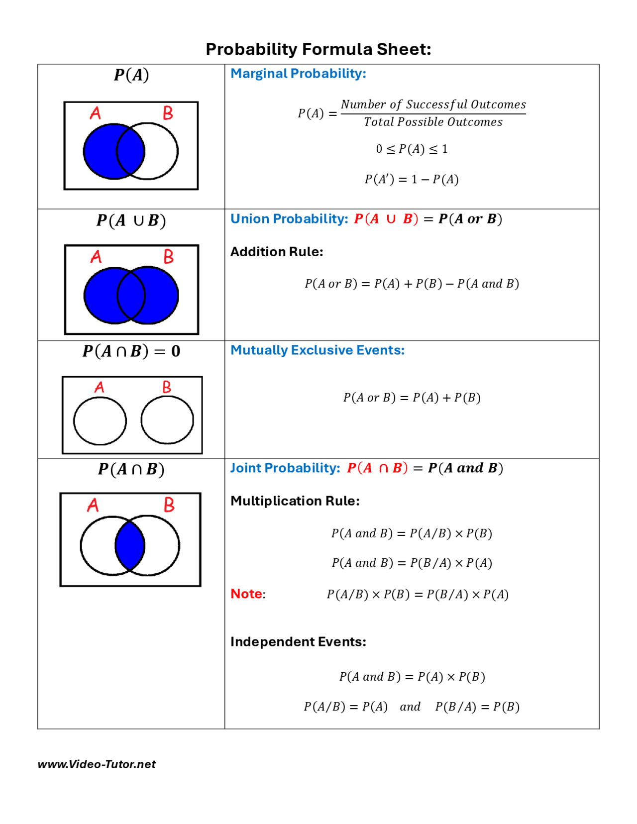 statistics for computing | High school final essays Computer science ...