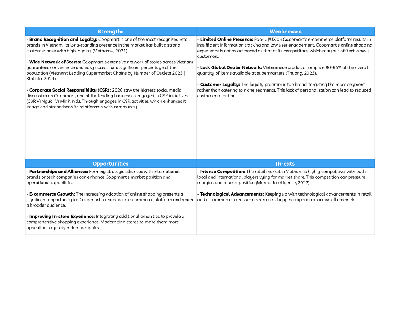 swot analysis of coopmart | Assignments Marketing | Docsity