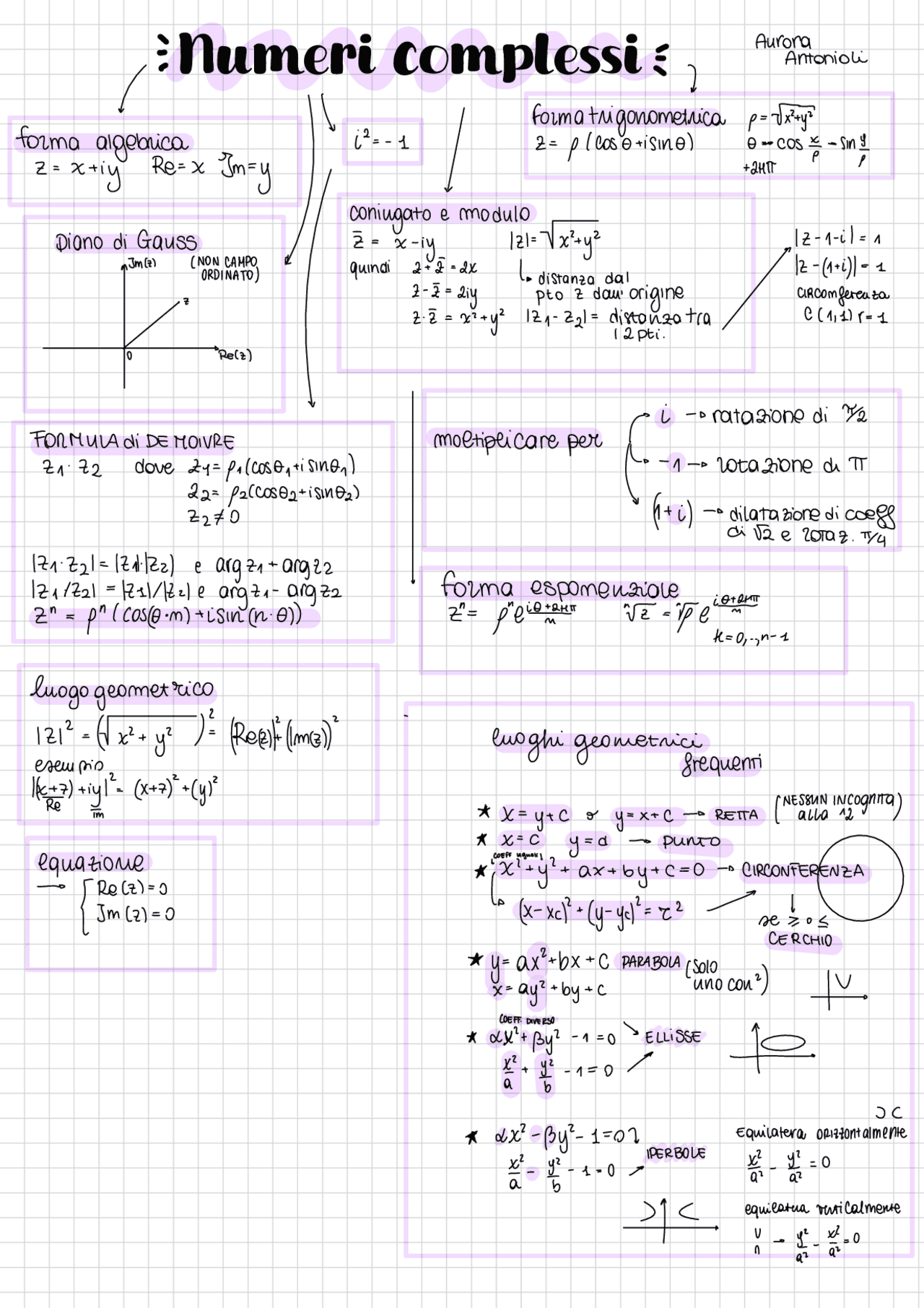 FORMULARIO COMPLETO DI ANALISI 1 | numeri complessi, limiti, Taylor, successioni, serie ...
