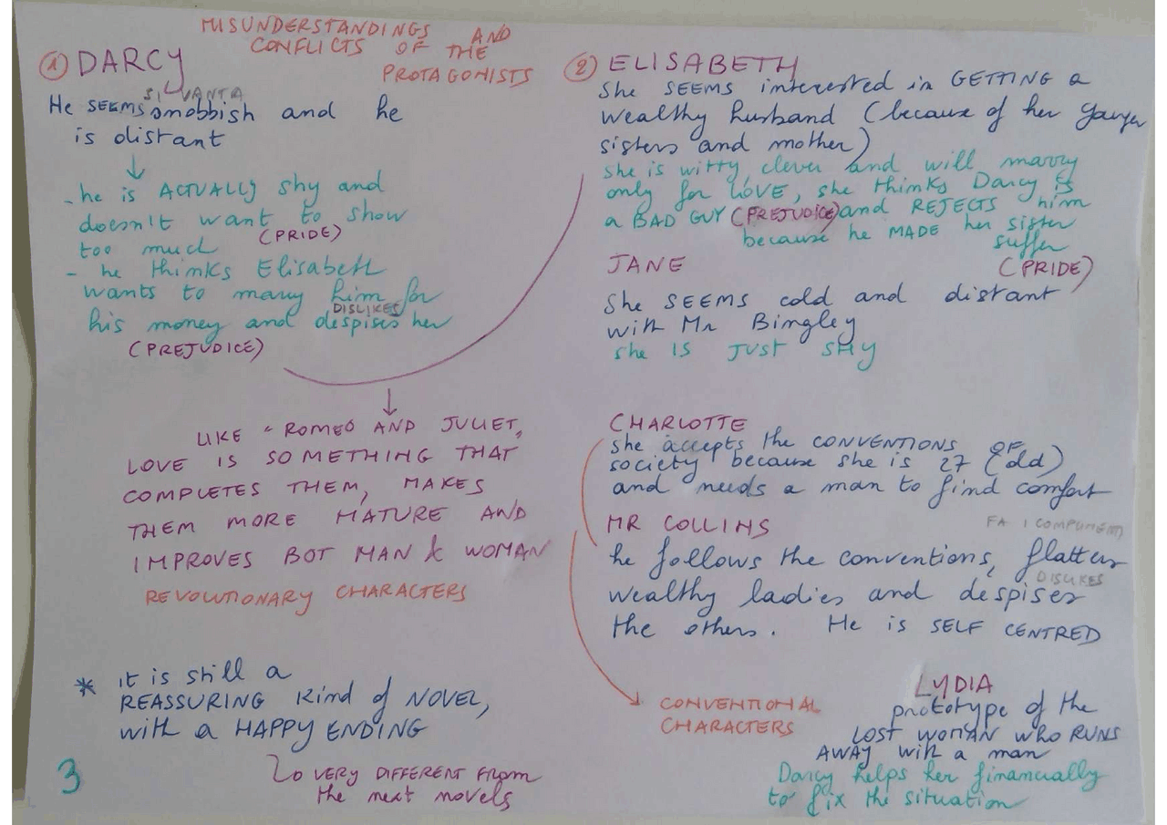 Pride and prejudice characters | Schemes and Mind Maps English | Docsity