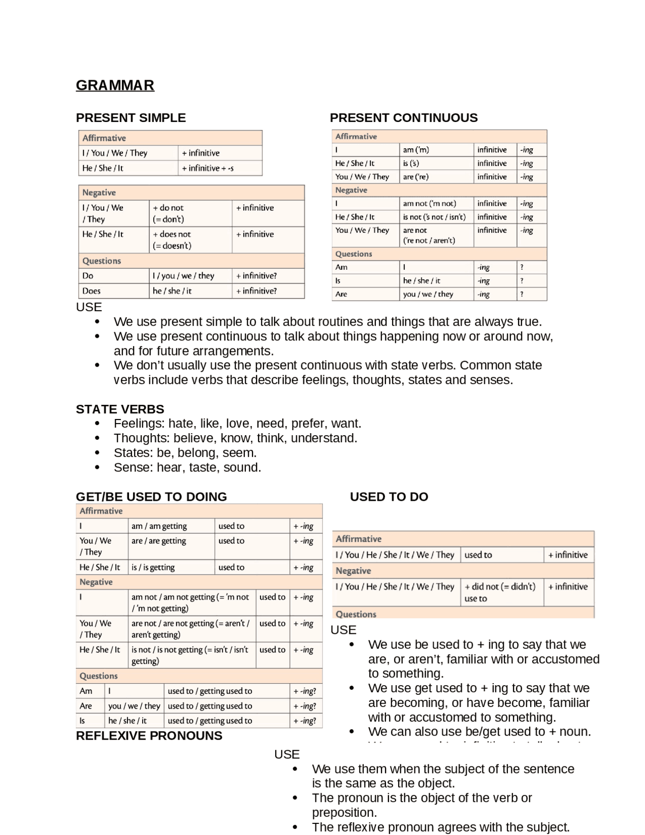 English Grammar: Verb Tenses & Forms | Apuntes de Derecho | Docsity