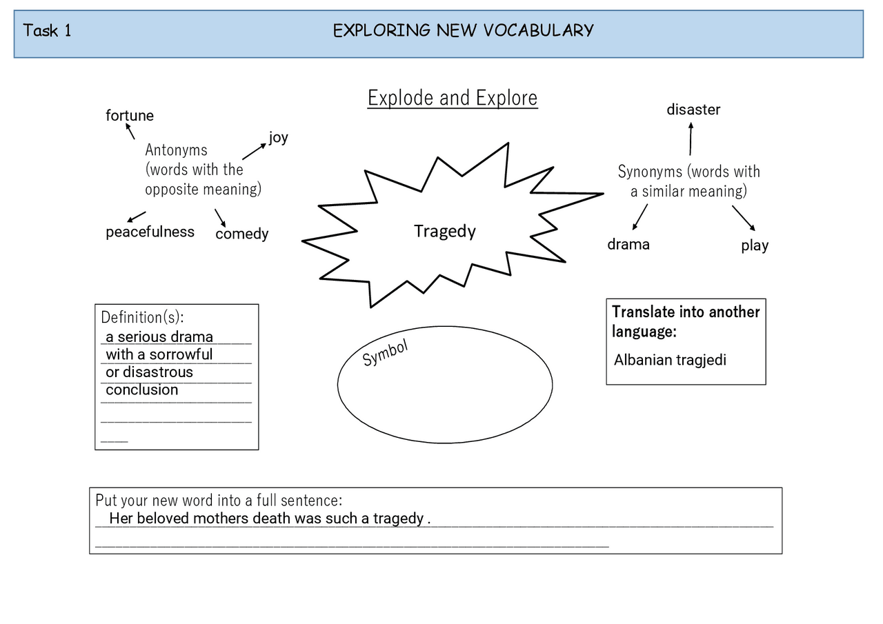 your chance for a higher descriptive writing | Cheat Sheet English ...