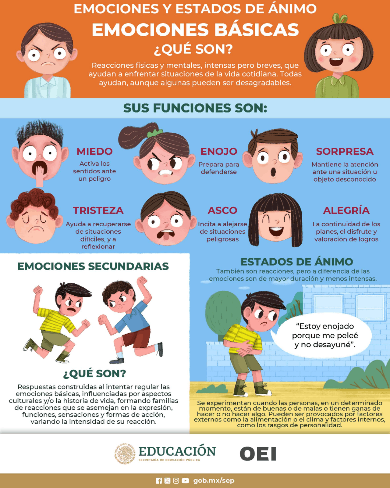 Emociones basicas en la educacion basica | Cheat Sheet Spanish | Docsity