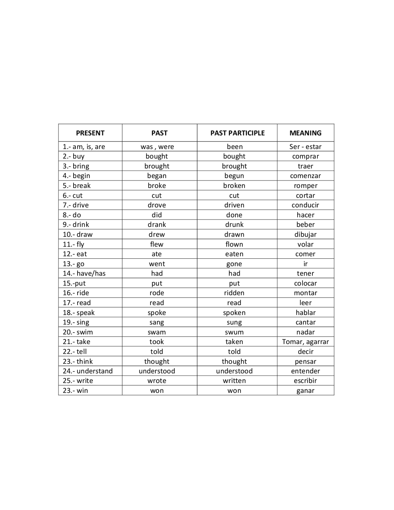 Lista de verbos en presente, pasado, y pasado participio | Apuntes de ...