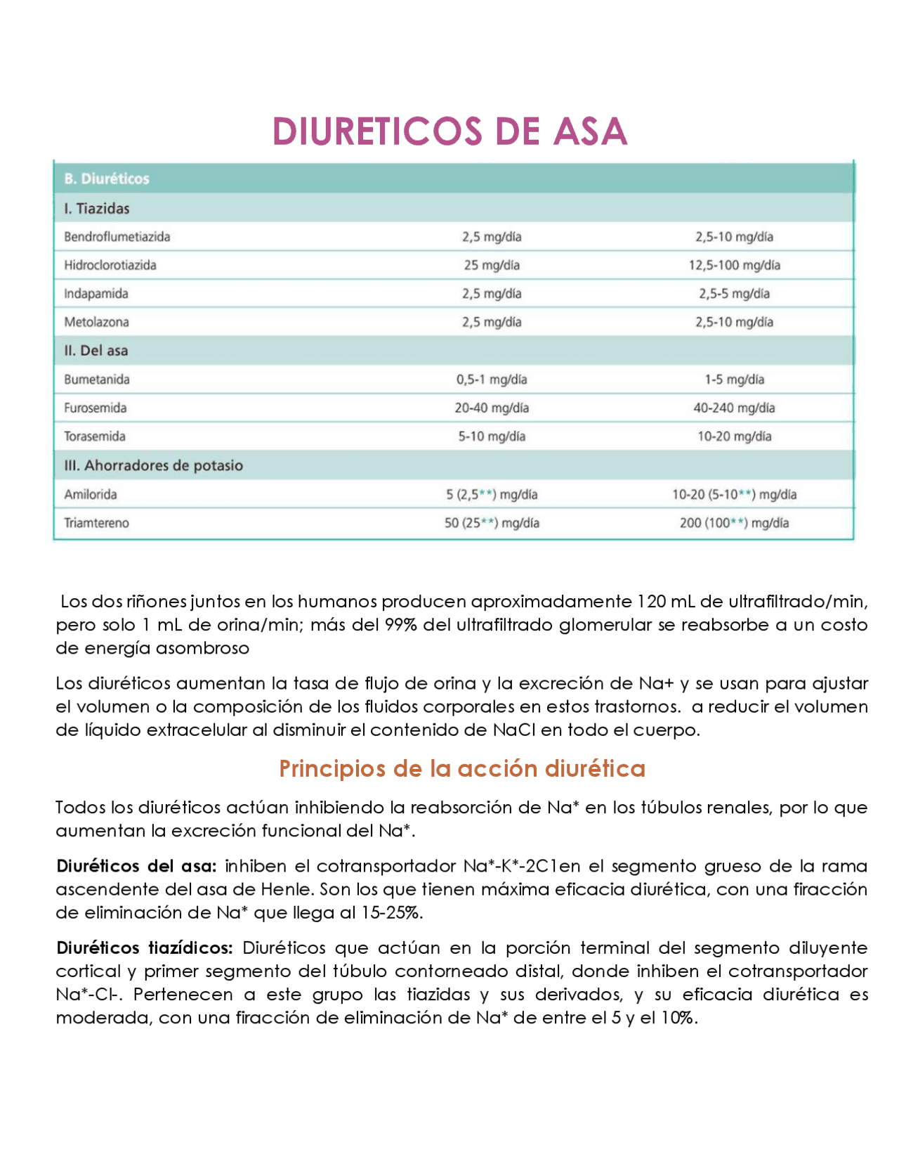 Diuréticos de Asa: Mecanismo de Acción, Farmacocinética y ...