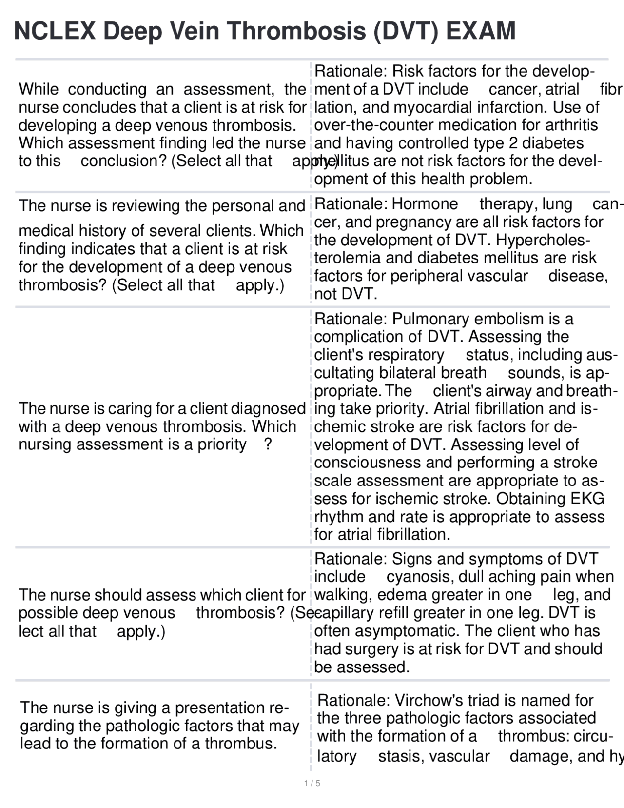 NCLEX Deep Vein Thrombosis (DVT) Exam: Multiple Choice Questions and ...