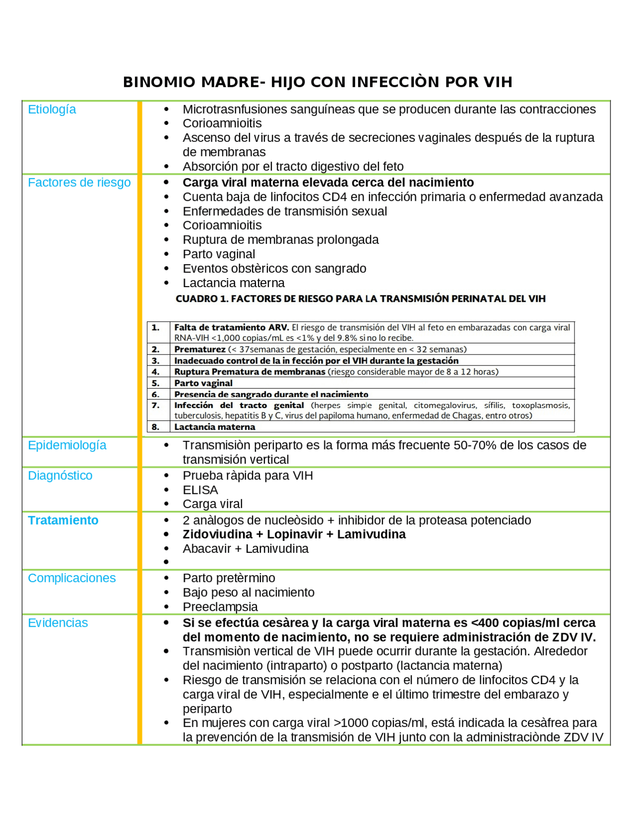 Transmisión Vertical del VIH: Guía para la Prevención y el Manejo ...