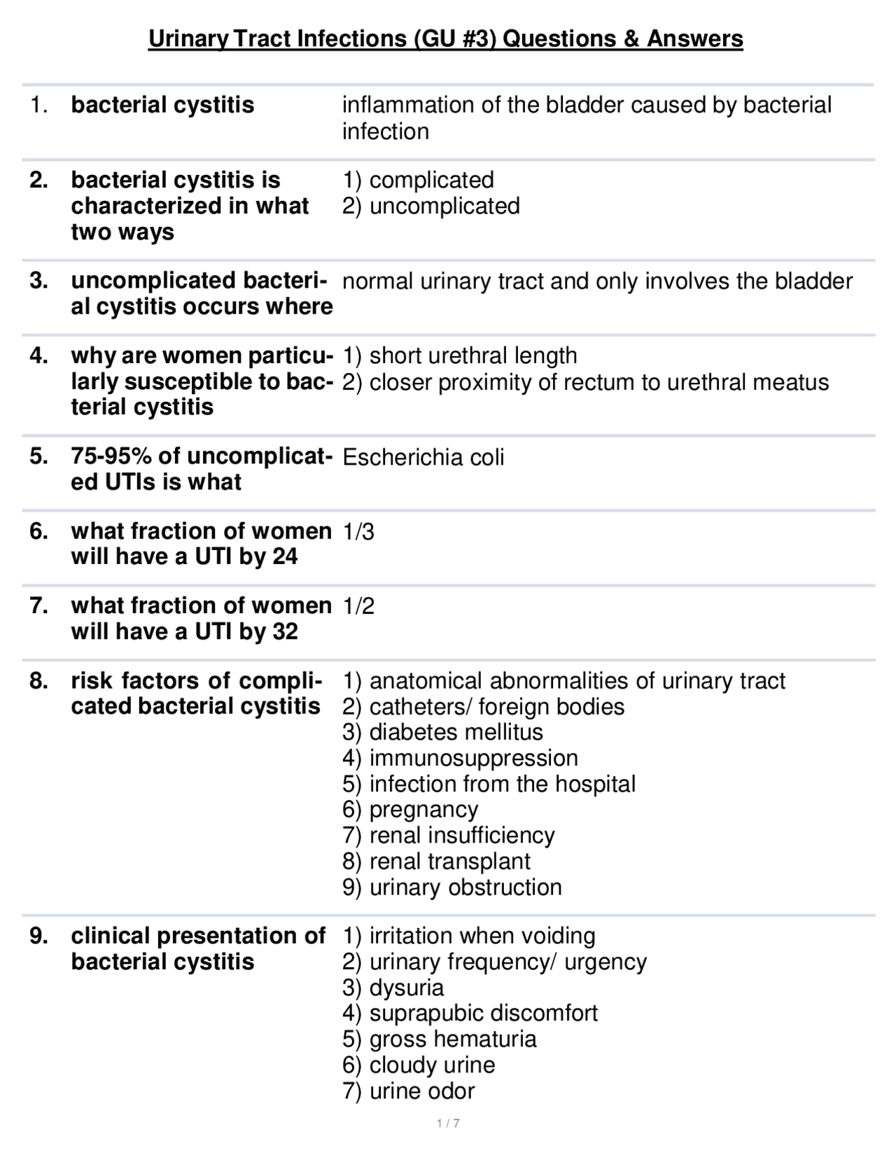 Urinary Tract Infections (GU #3) Questions & Answers: A Comprehensive ...