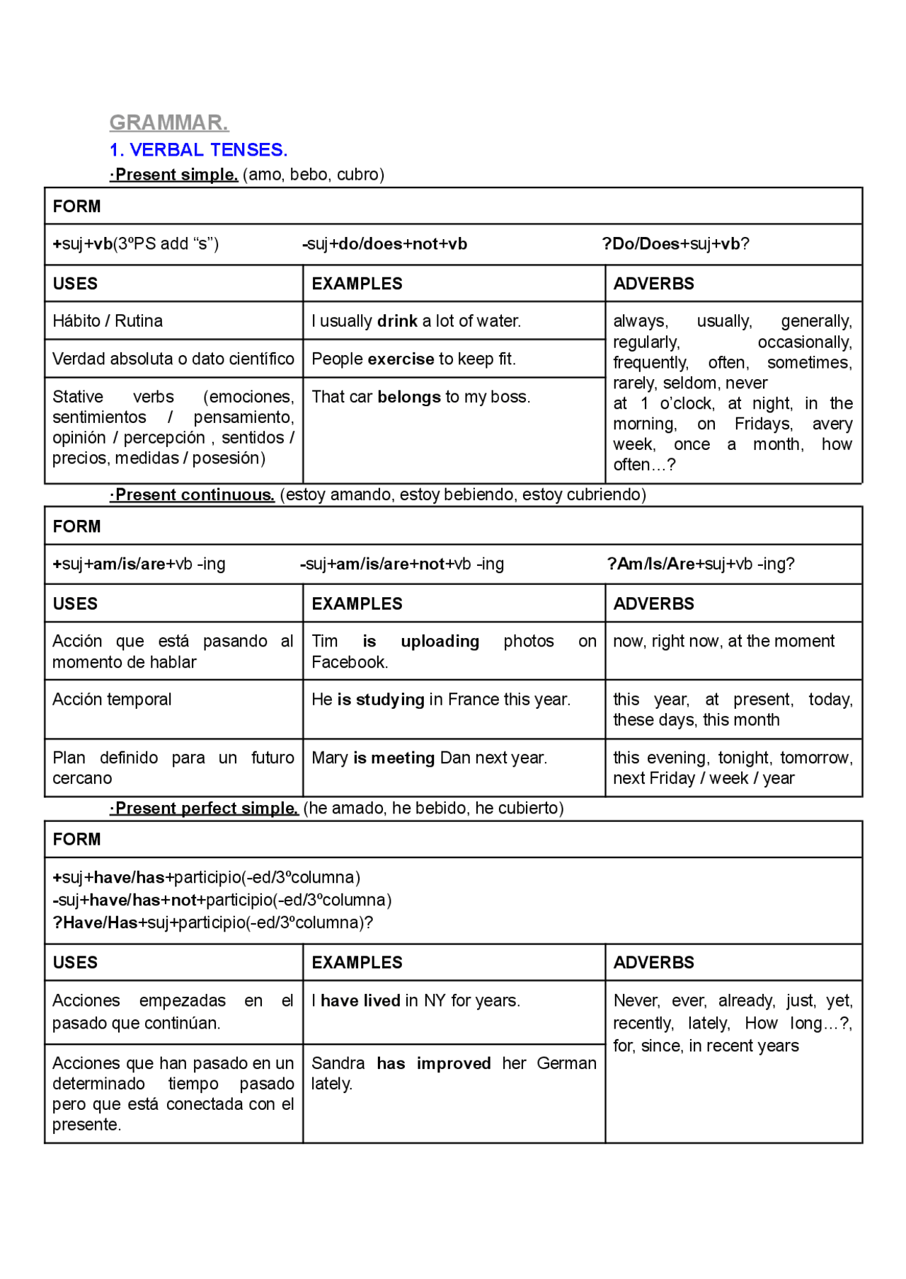 Gramática Inglesa: Tiempos Verbales y Estructuras | Apuntes de Idioma ...