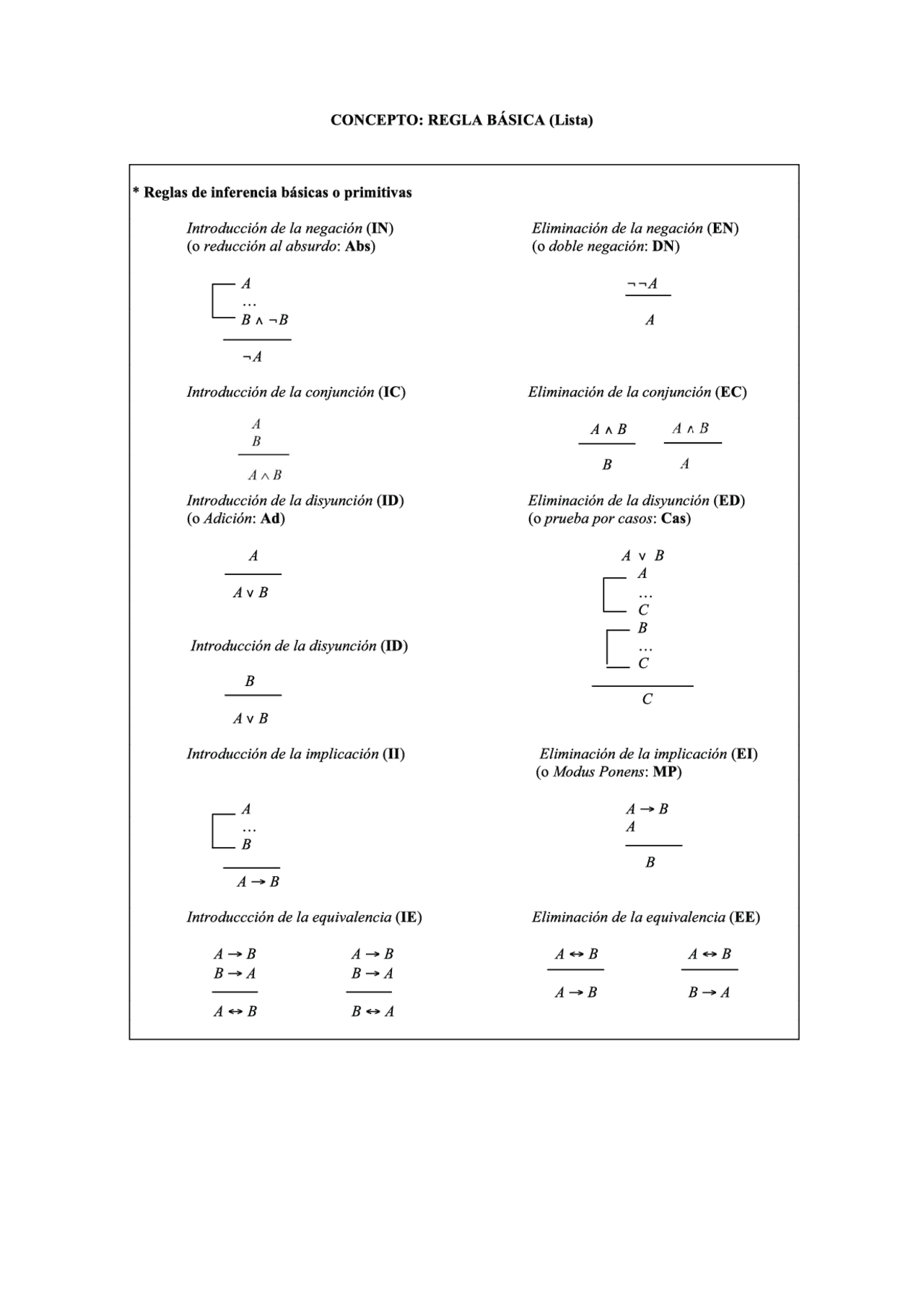 reglas logica simbolica | Esquemas y mapas conceptuales de Lógica ...