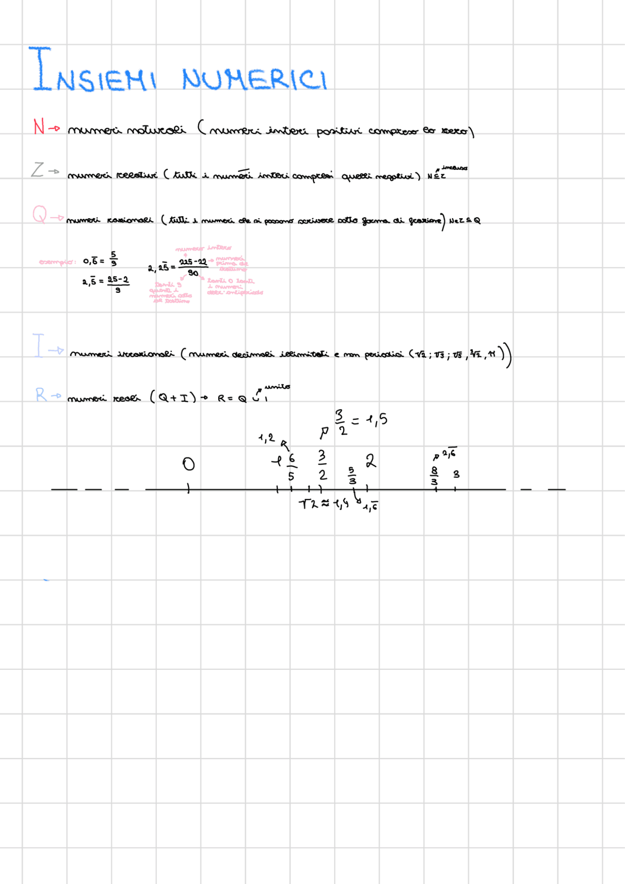 Gli insiemi numerici | Schemi e mappe concettuali di Matematica | Docsity